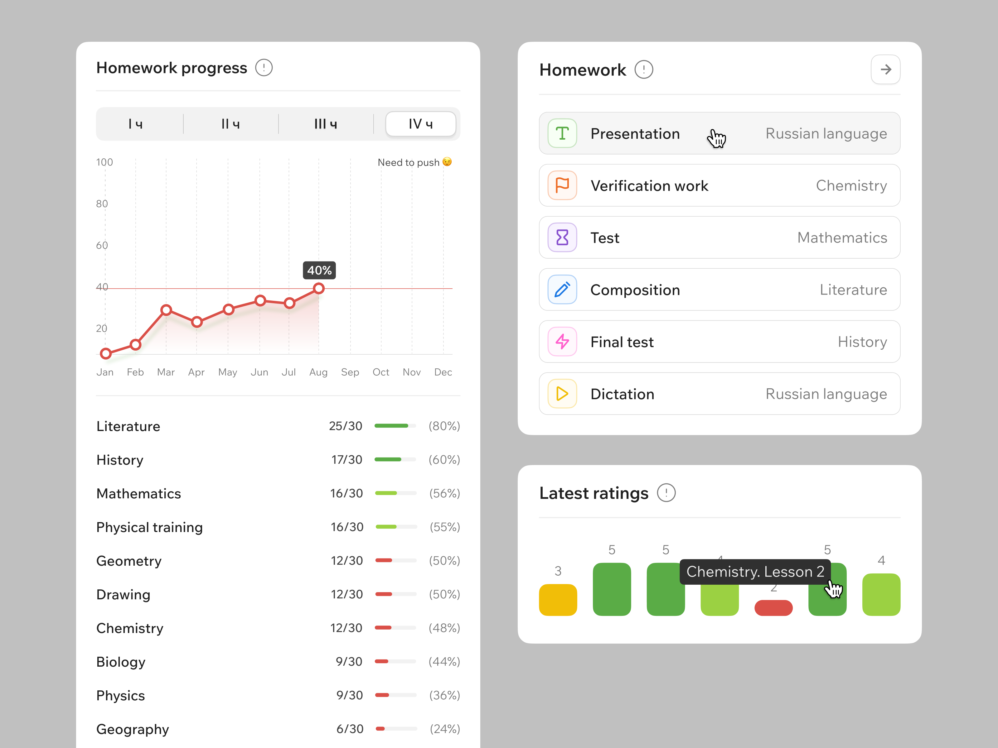 Schoolboy Dashboard - snippets of platform design. by Qtim on Dribbble