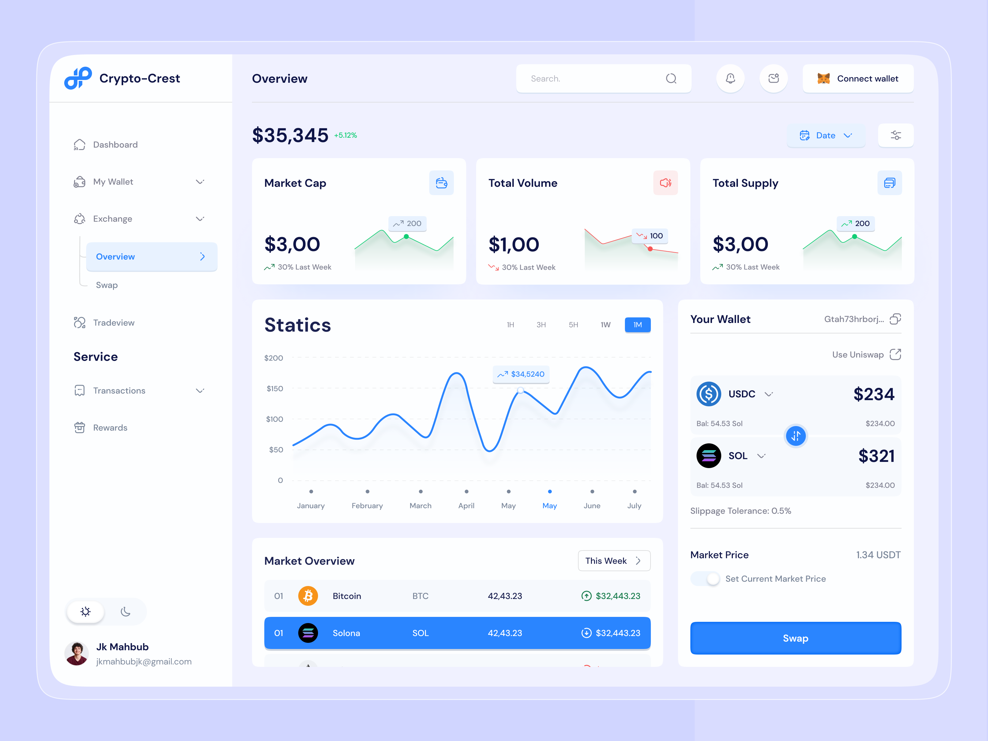Crypto-Crest Exchange dashboard by JK Mahbub on Dribbble