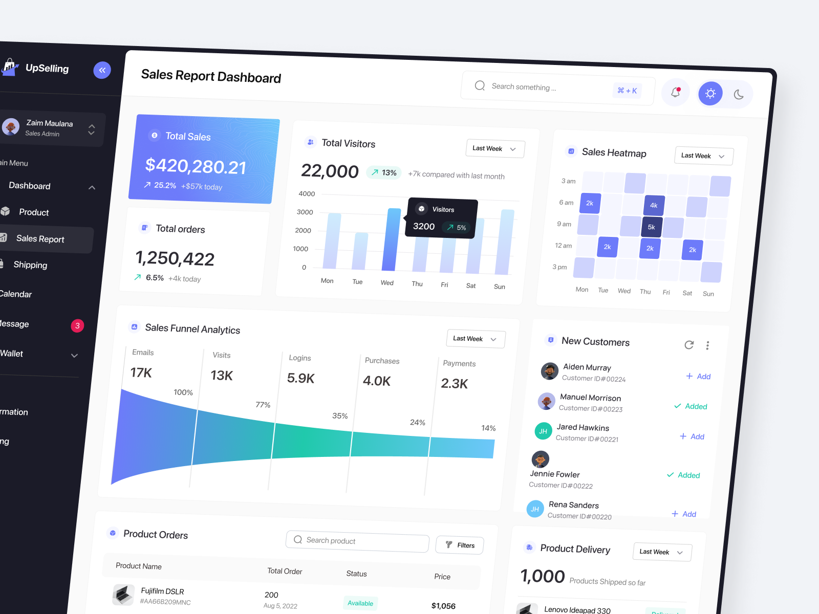 UpSelling - Sales Report Dashboard by Zaim for Sans Brothers on Dribbble