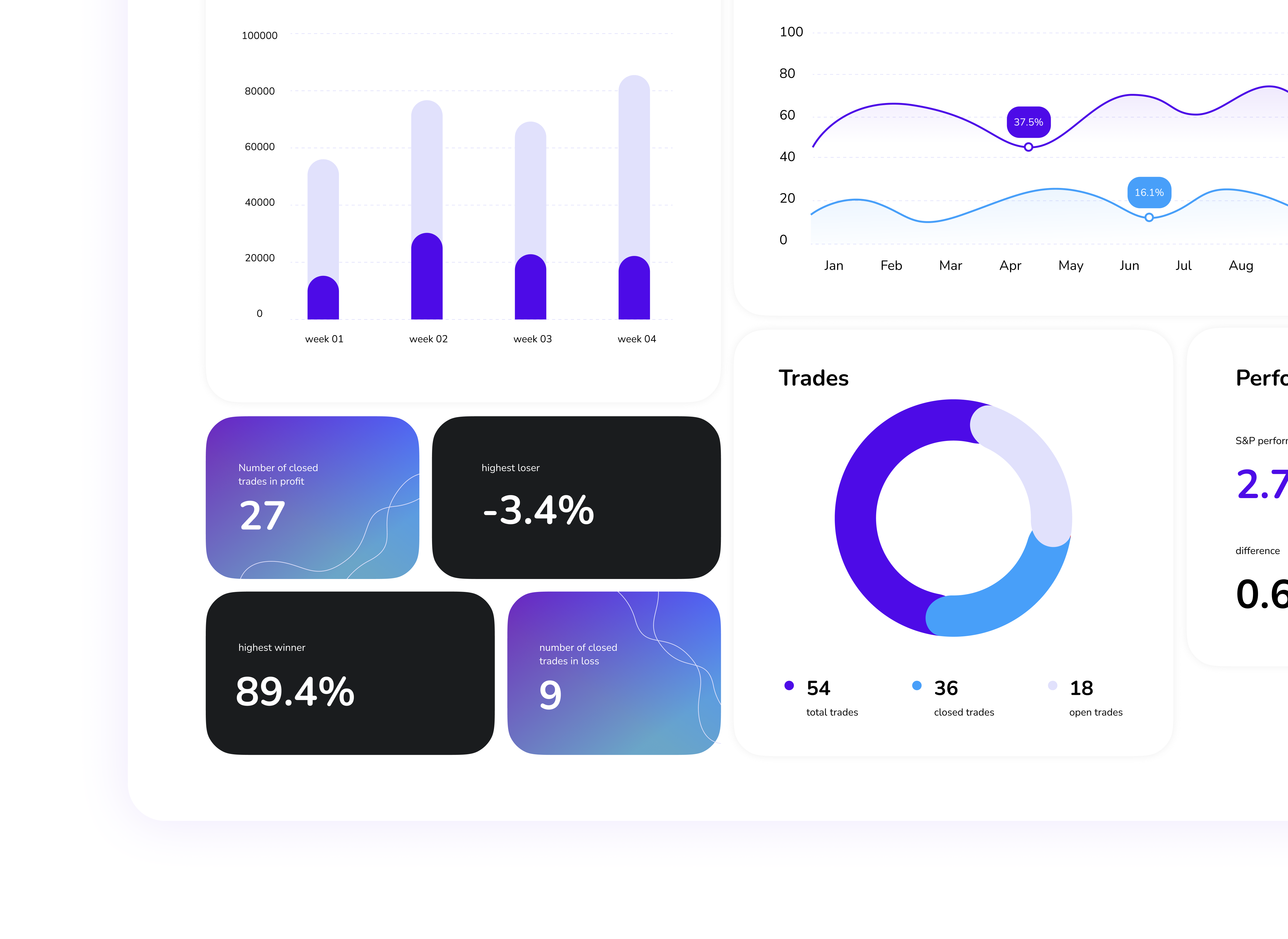 Statistics Dashboard designs, themes, templates and downloadable ...