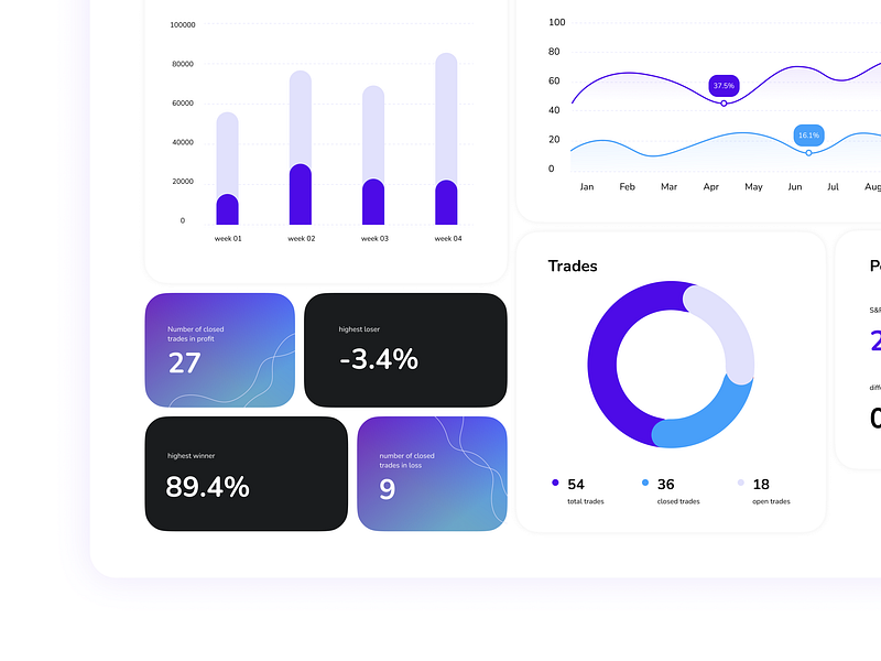 Statistics Dashboard designs, themes, templates and downloadable ...