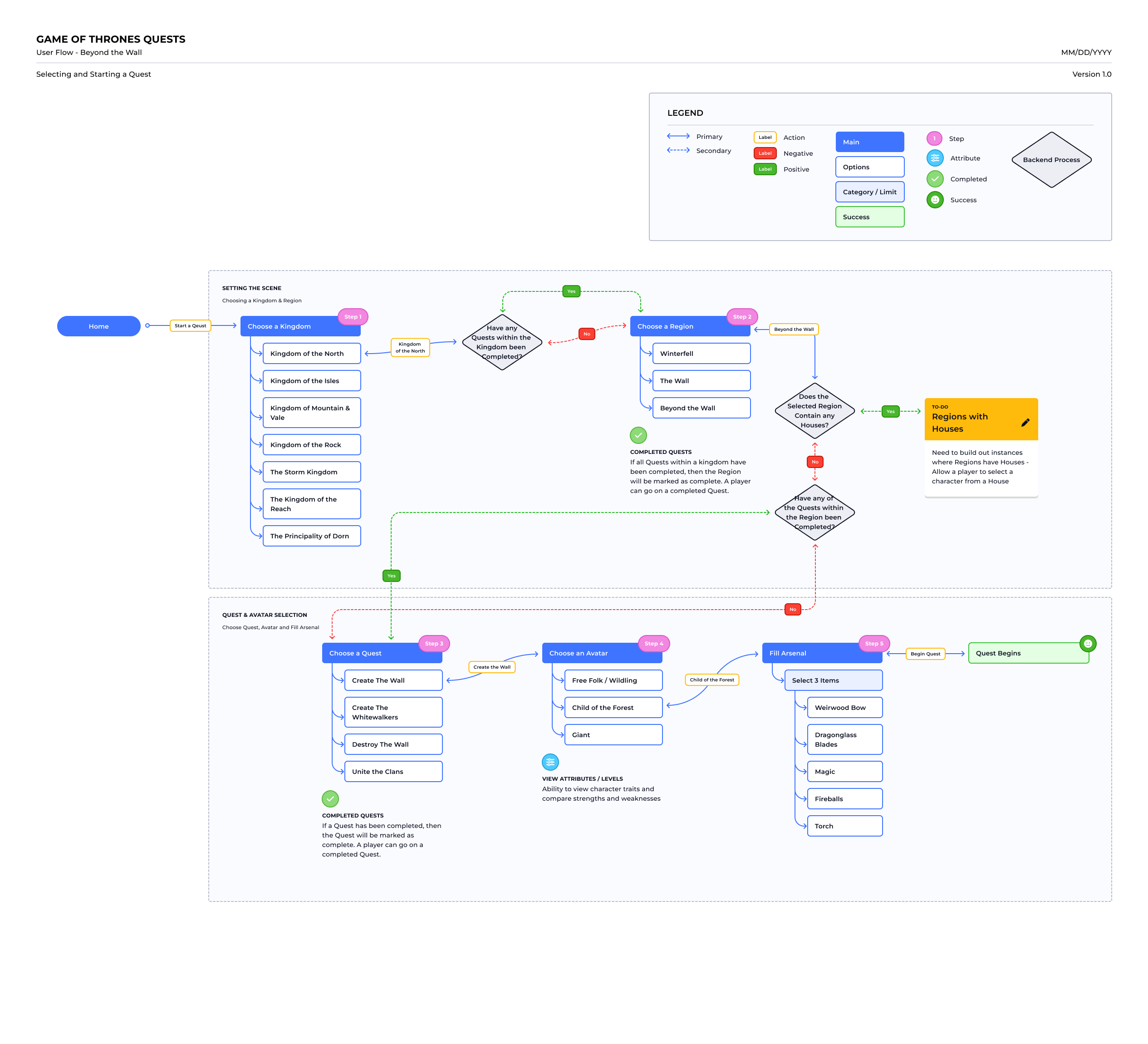 Architect UI/UX by econev by Jack Conev on Dribbble