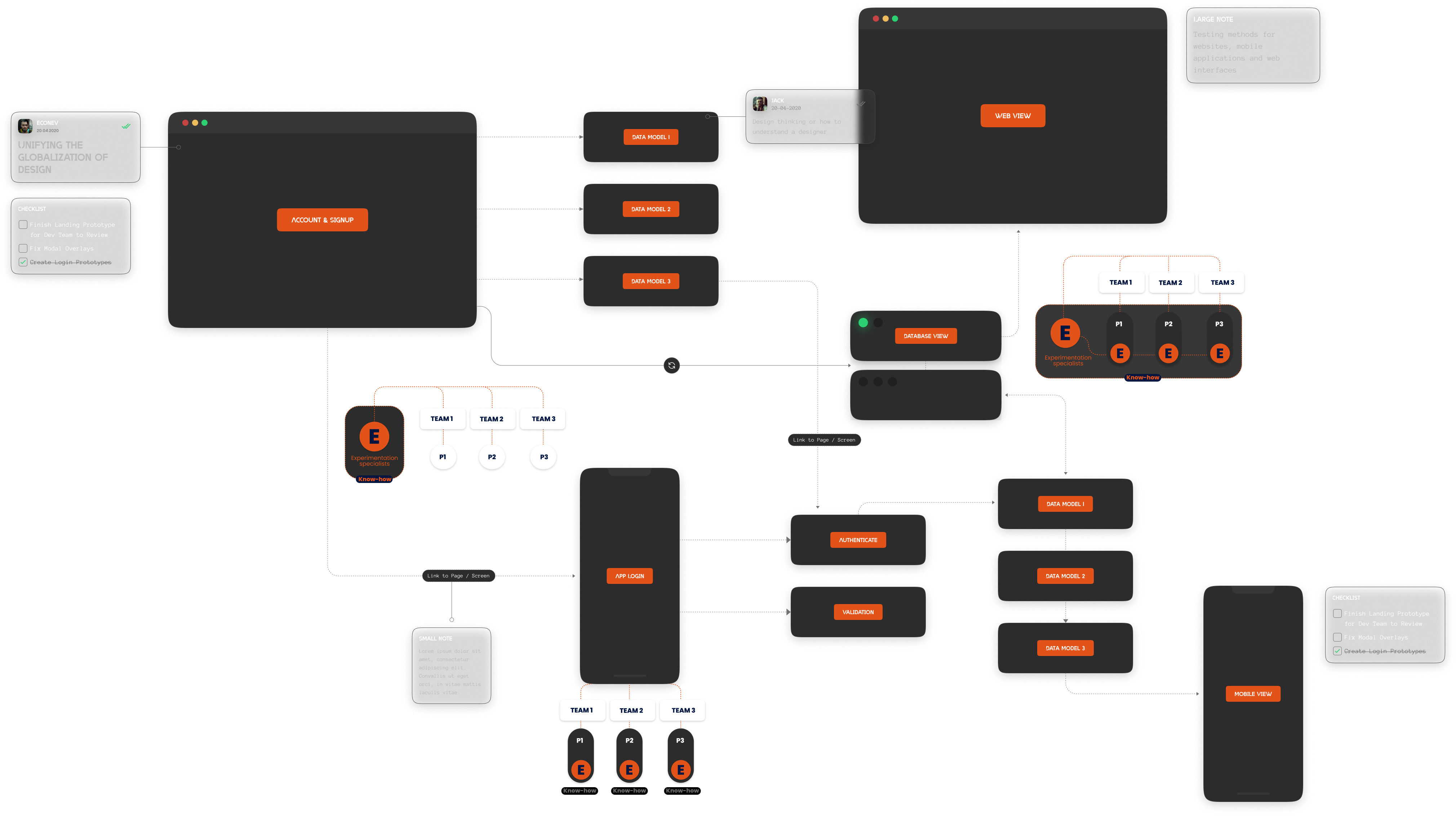 Architect UI/UX by econev by Jack Conev on Dribbble