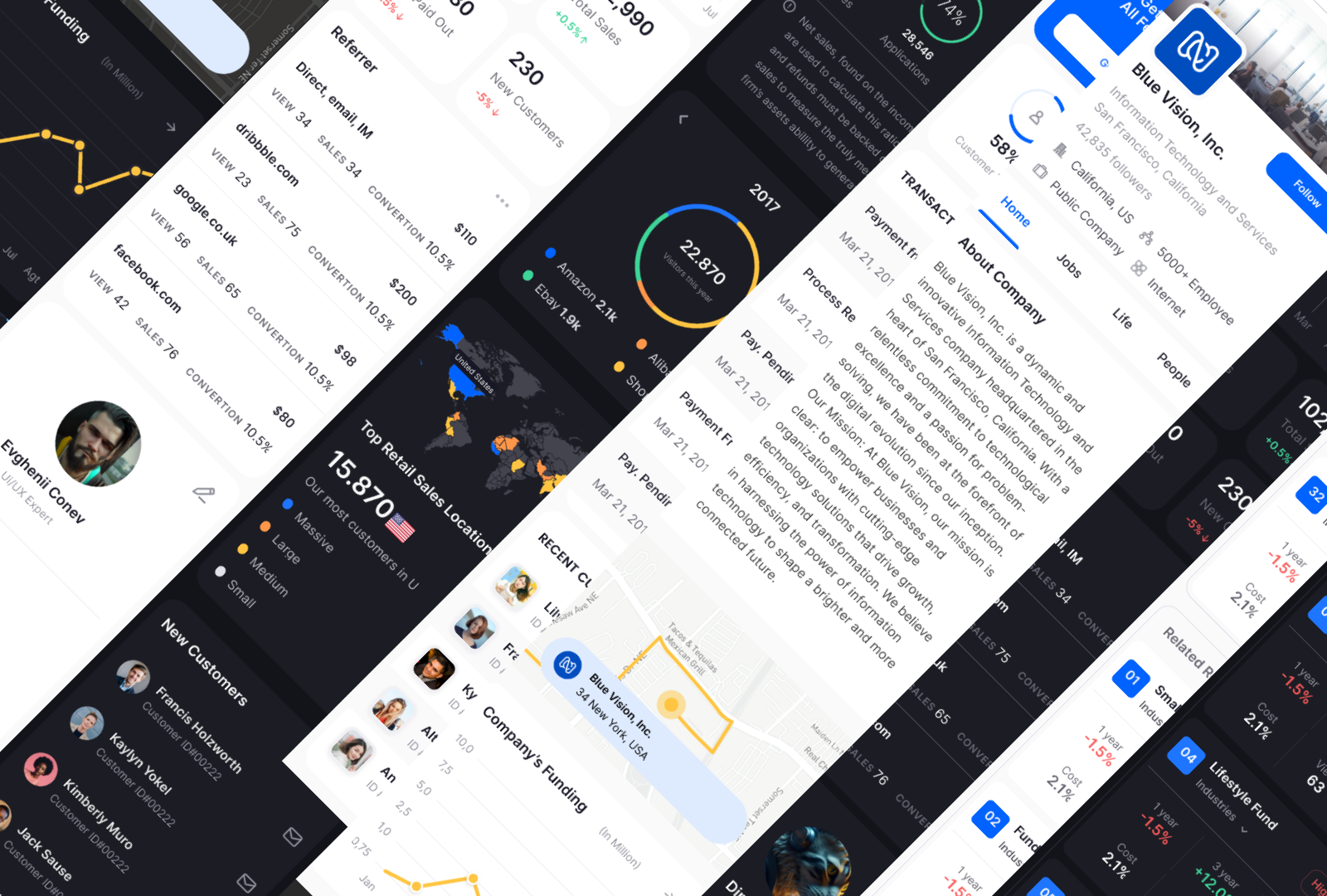Analytics Mobile Ui By Econev By Jack Conev On Dribbble
