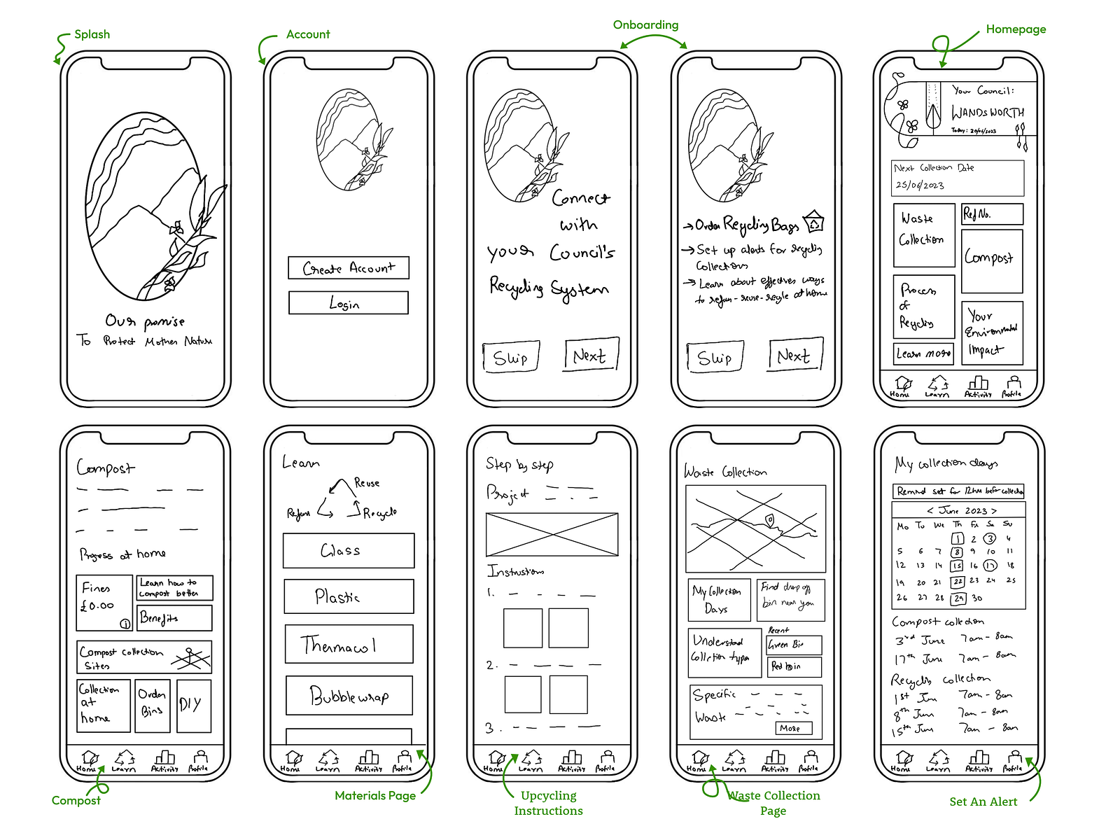 Wireframe for Recycling App by Anvita Asthana on Dribbble