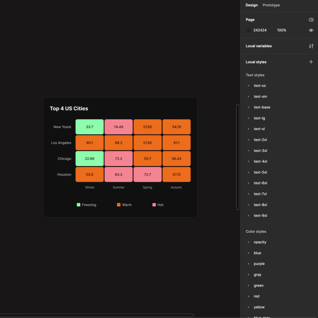 Responsive heatmap widget in Figma by Bunin Dmitriy on Dribbble