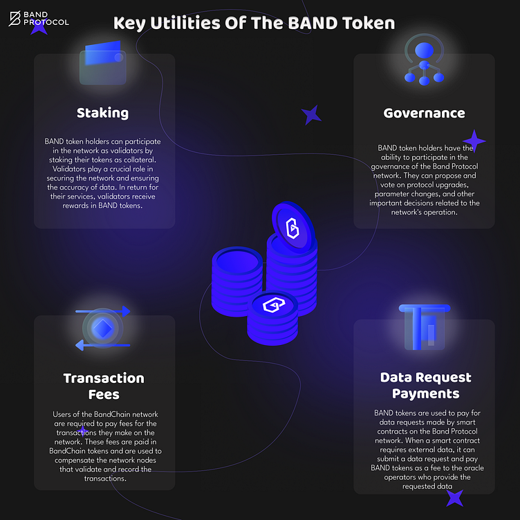 BAND TOKEN by Lauriano Davito on Dribbble