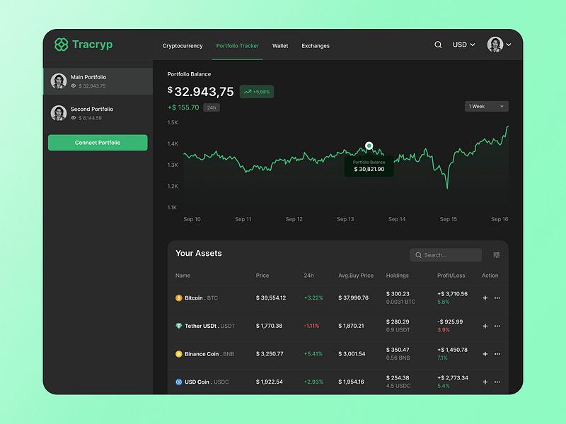 Trading App designs, themes, templates and downloadable graphic ...