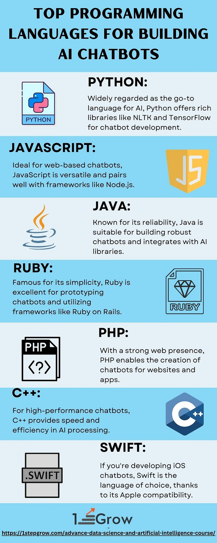 Top Programming Languages For Building AI Chatbots by 1stepgrow on Dribbble