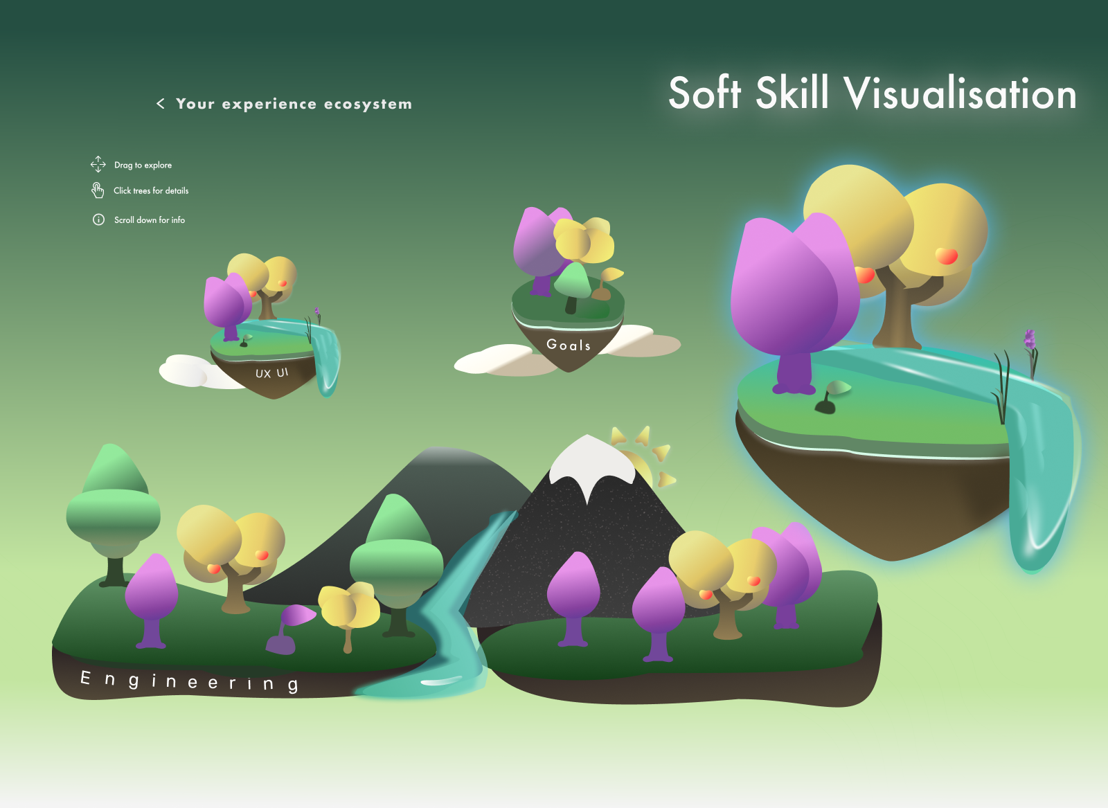 Moimo: Soft skill visualisation by Claudia Rewinkel on Dribbble