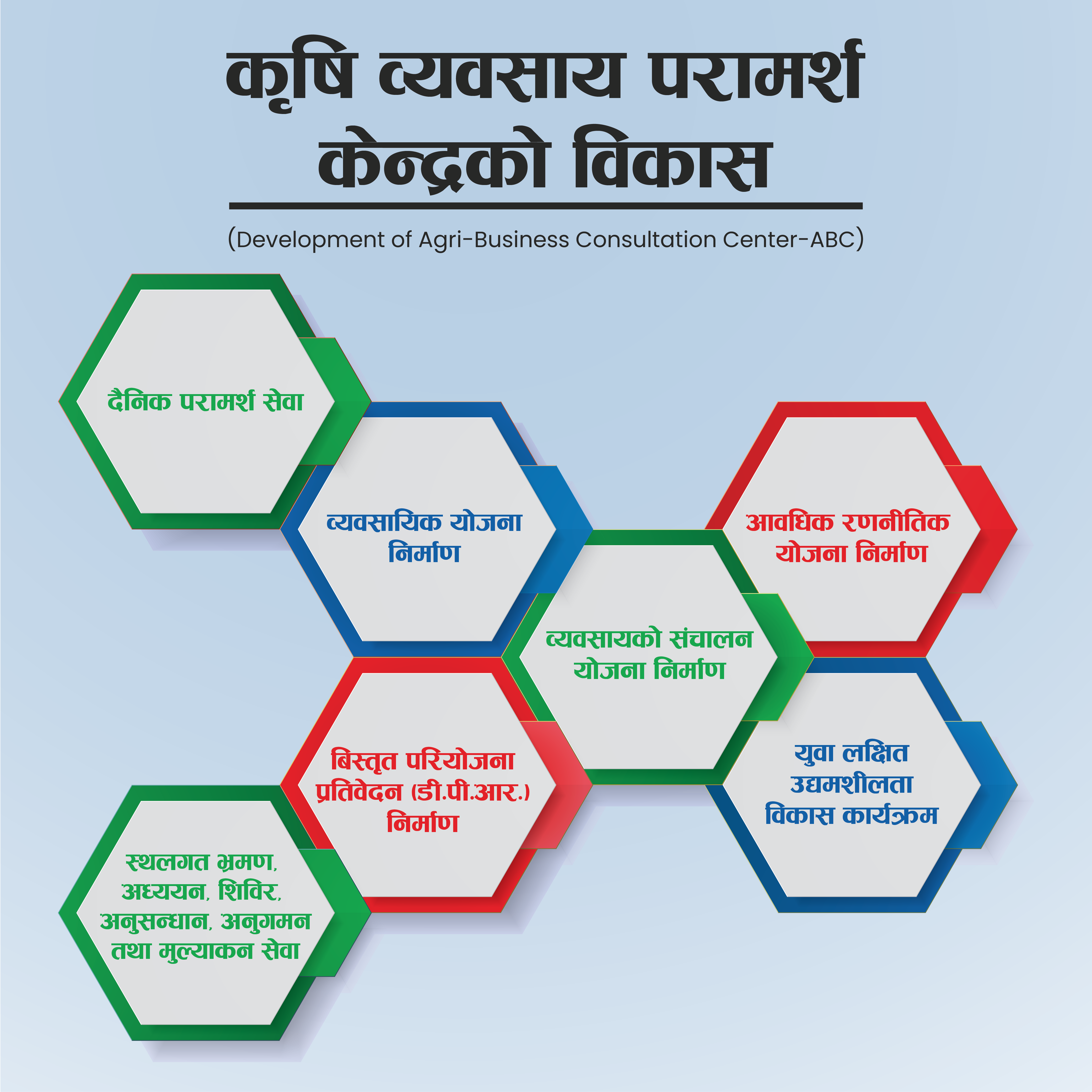 PPT Designs for Muktinath Krishi Company by Aakash Tamang on Dribbble