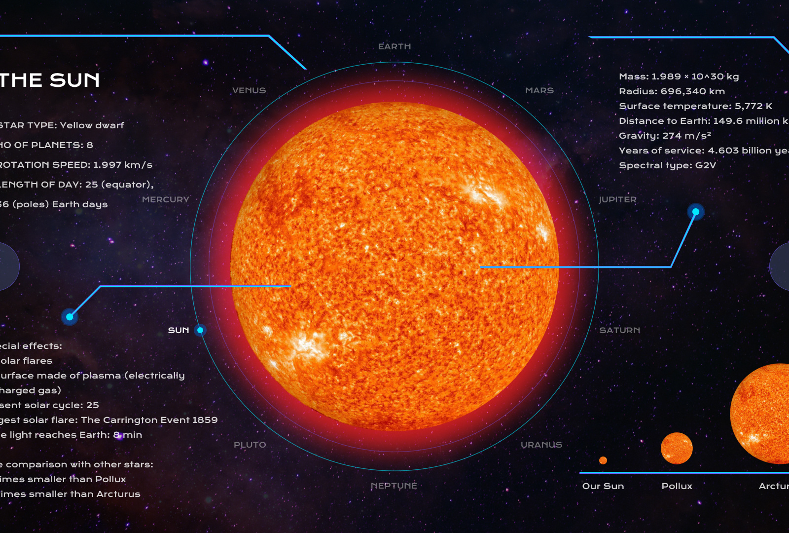 Interactive Solar System - Sun details by Elisabeta Stan on Dribbble