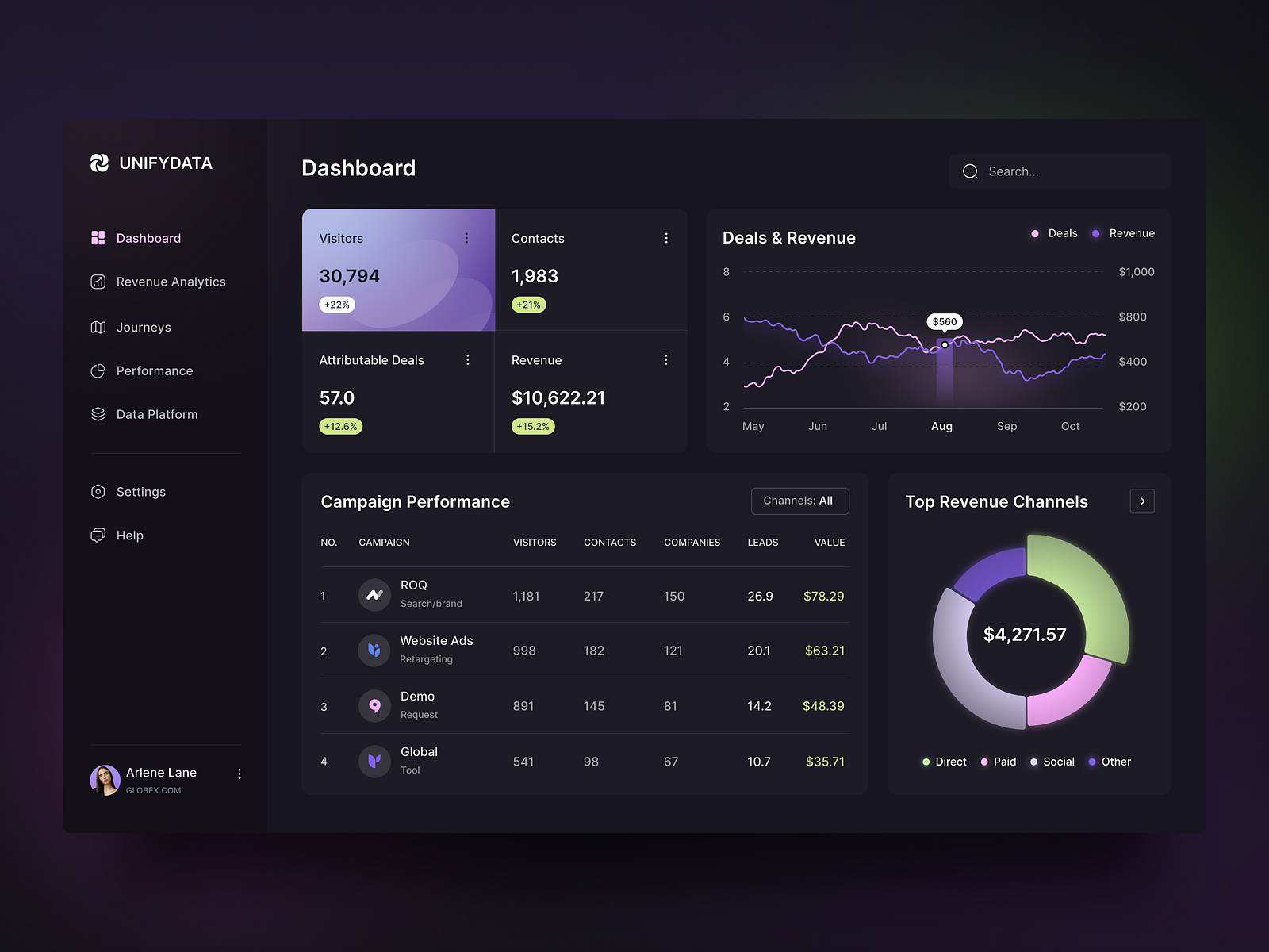 UnifyData - SaaS Web App by Arounda UI/UX for Arounda on Dribbble