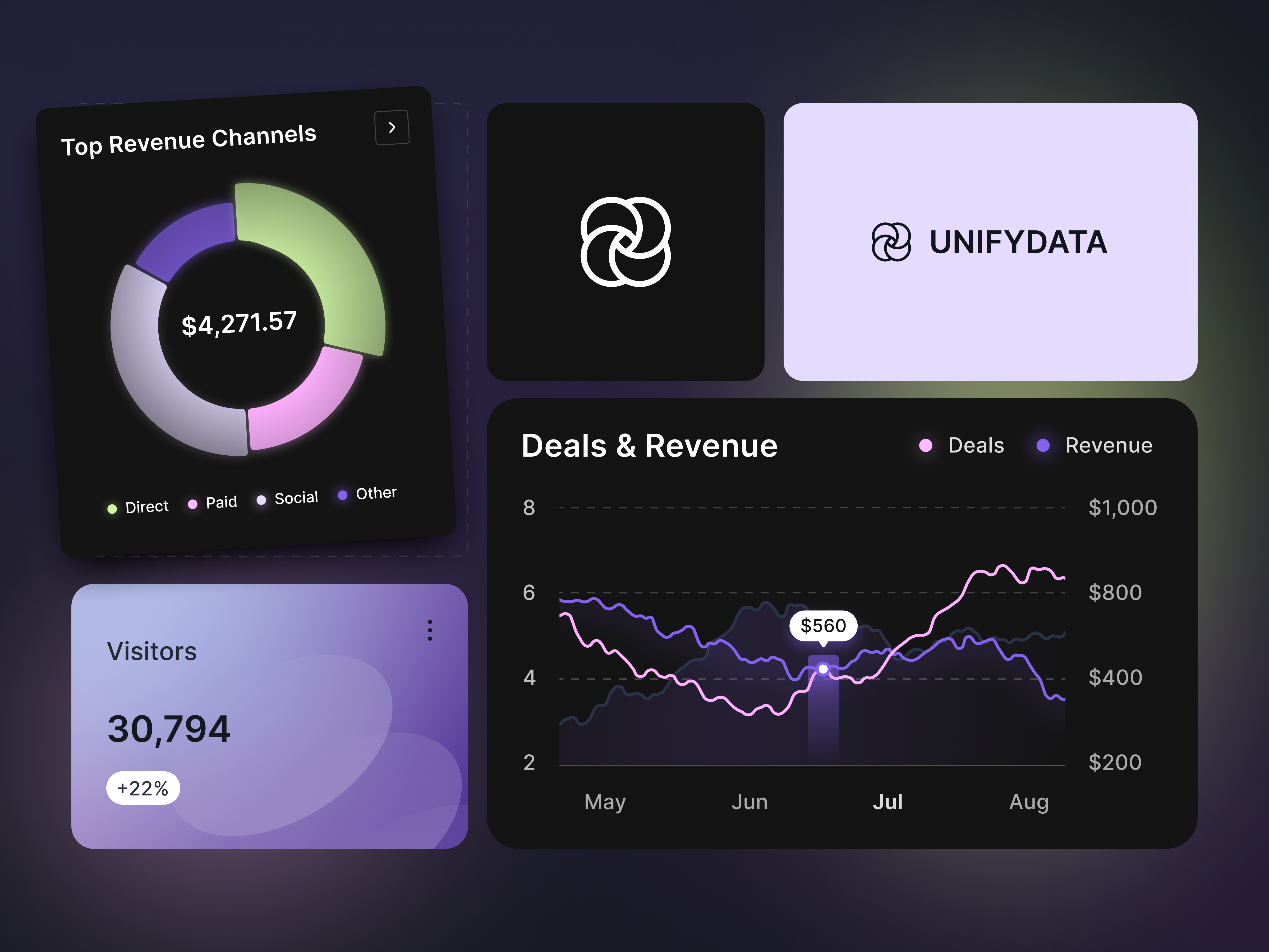 UnifyData - SaaS Web App by Arounda UI/UX for Arounda on Dribbble