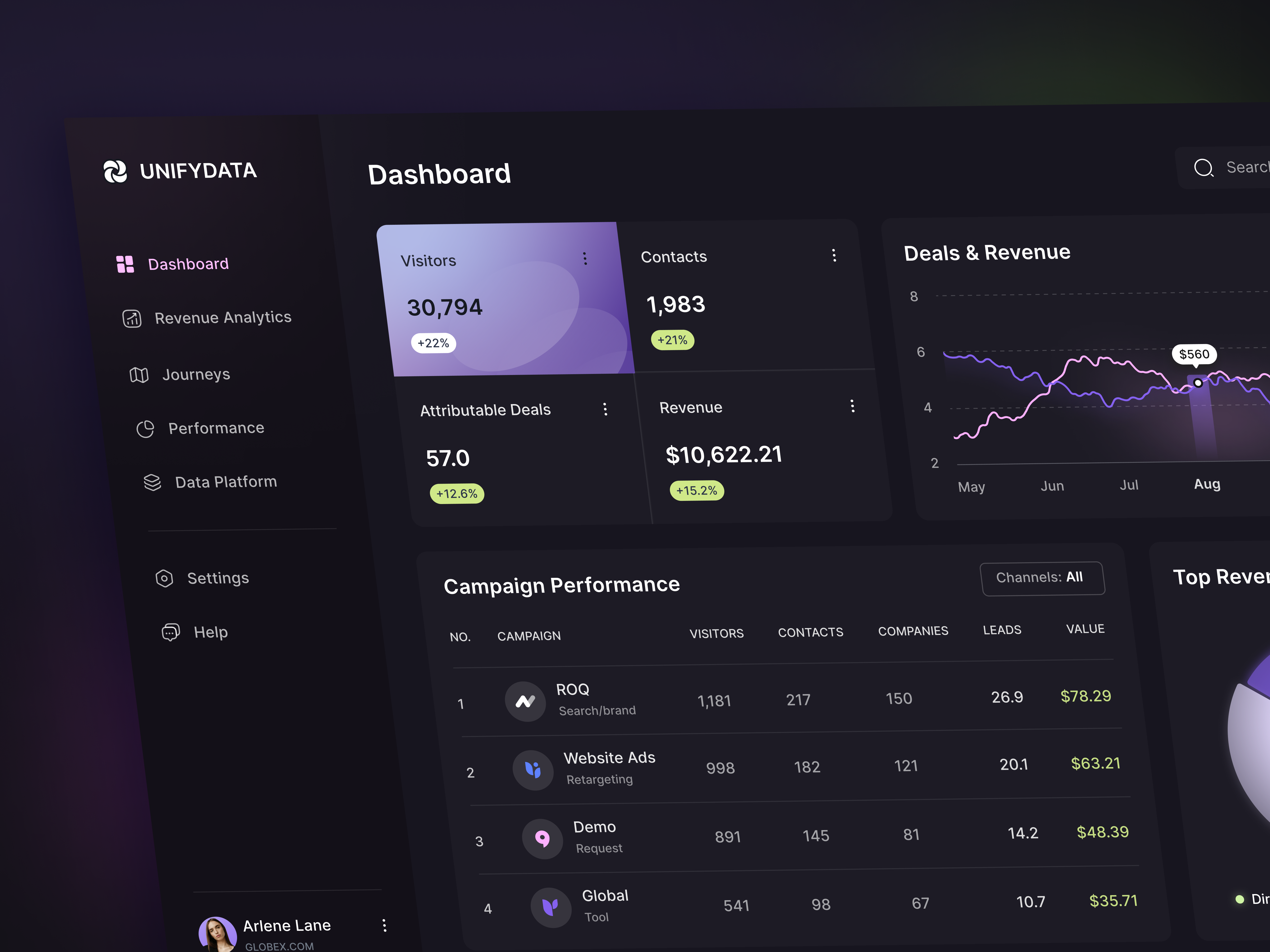 UnifyData - SaaS Web App by Arounda UI/UX for Arounda on Dribbble
