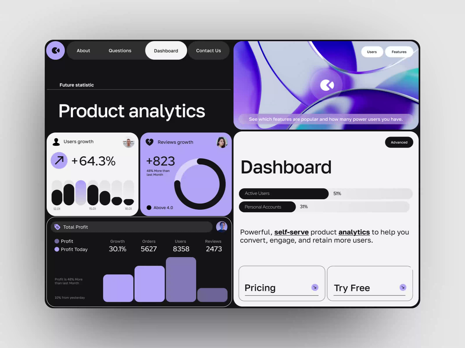 Product Analytics Dashboard by Uni® UI/UX for Uni® on Dribbble