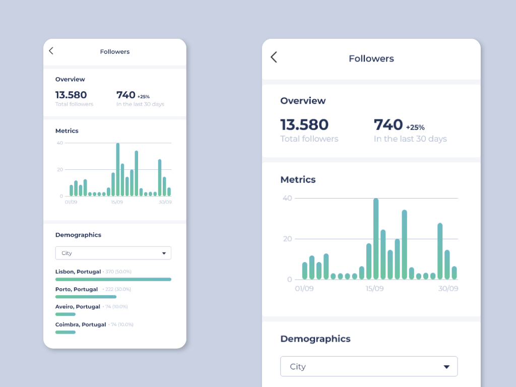 Analytics Chart | Daily UI Challenge 018 by Andreia Bastos on Dribbble