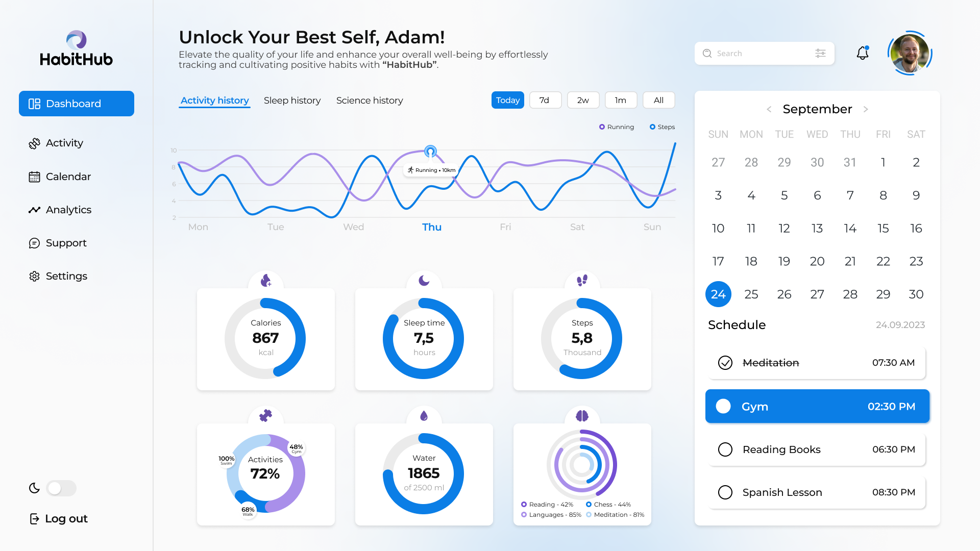 Dashboard | Habits tracker "HabitHub" by Jan Volynskyi on Dribbble