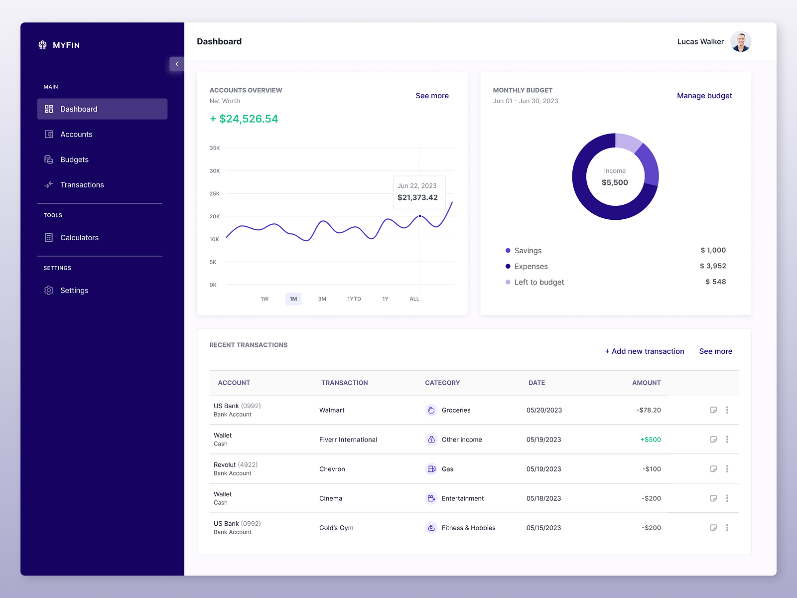 MyFin Budgeting App - Dashboard by Ena Crnoja on Dribbble