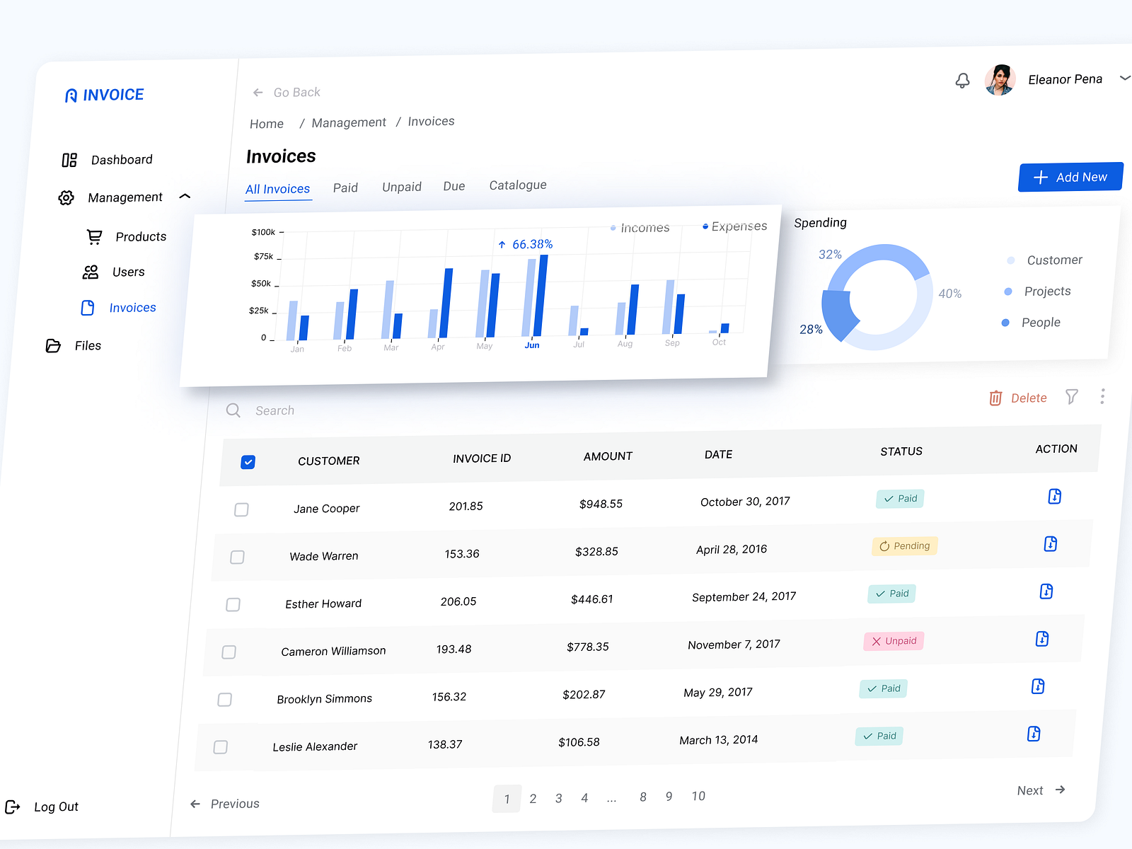 The Invoice Dashboard 💼💰 by Farzana Abedin on Dribbble