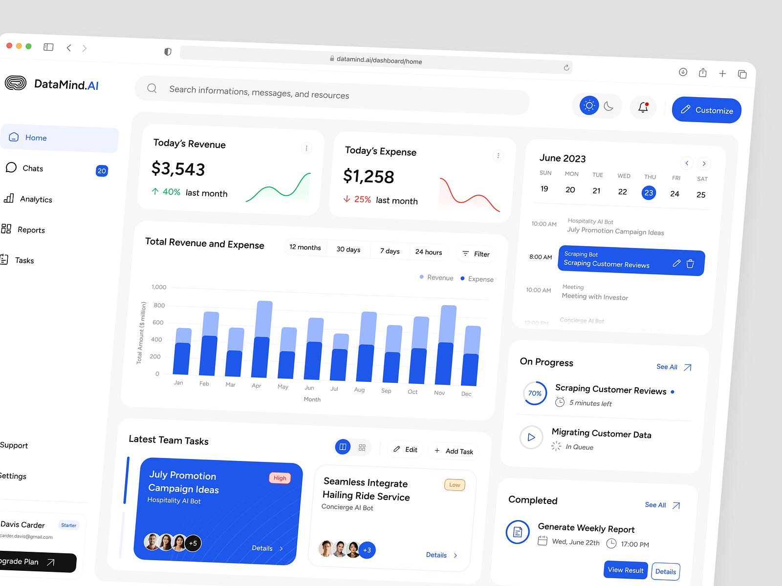 Datamind.AI - AI Powered Dashboard by Trustha Dewangga on Dribbble