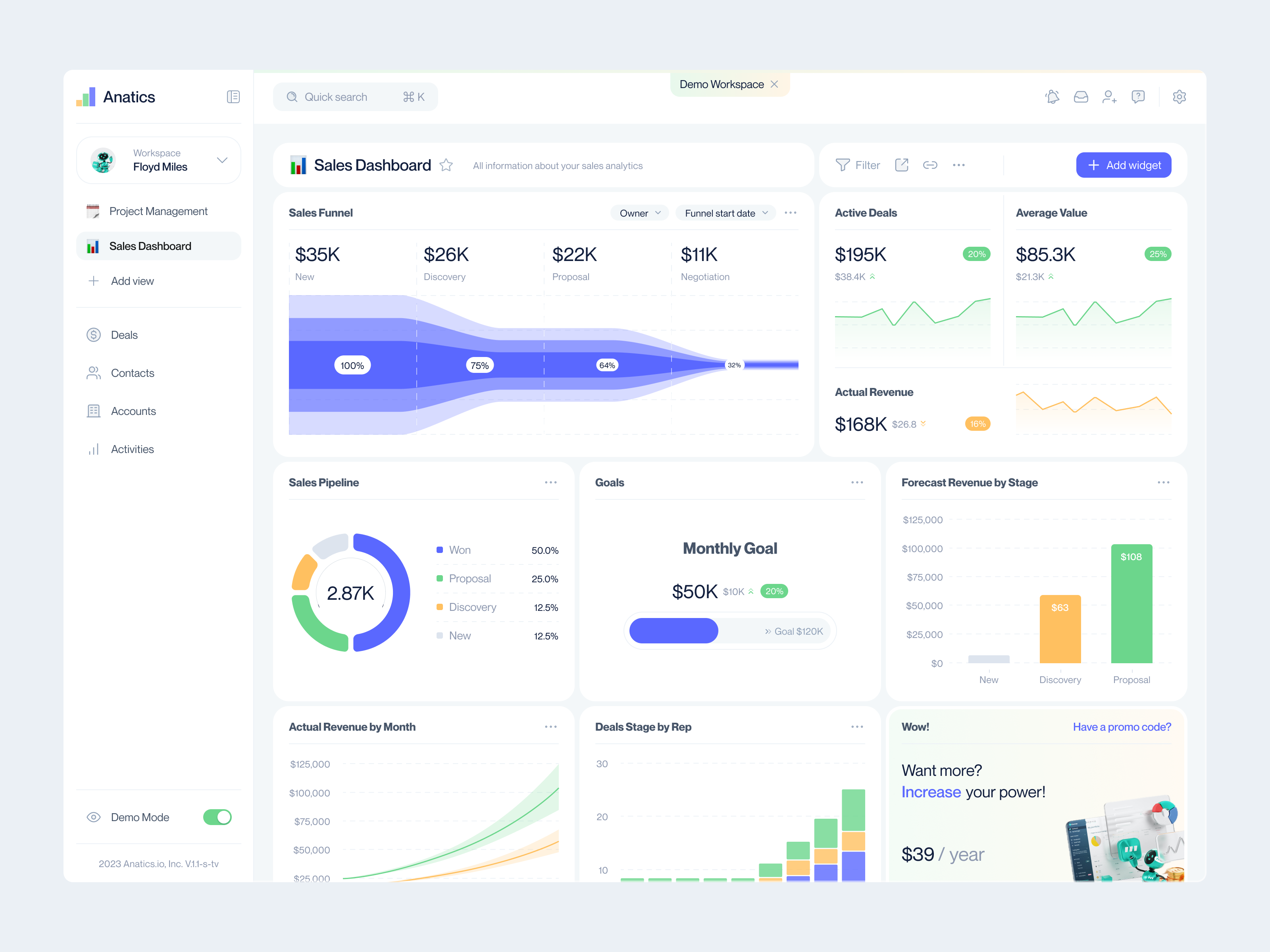 Analytics – Dashboard by Musmuliady Jahi on Dribbble