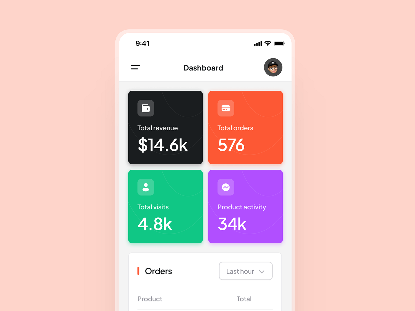 Responsive Dashboard UI by Mourad on Dribbble