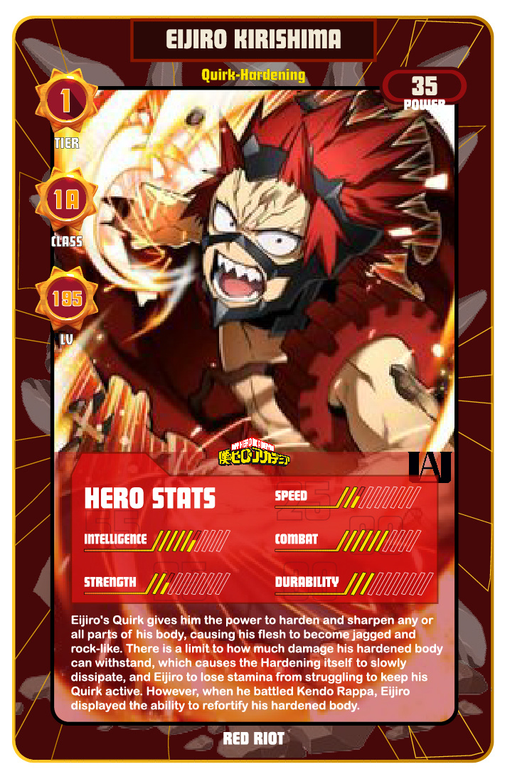 Anime character card by Riddhi Shetge on Dribbble