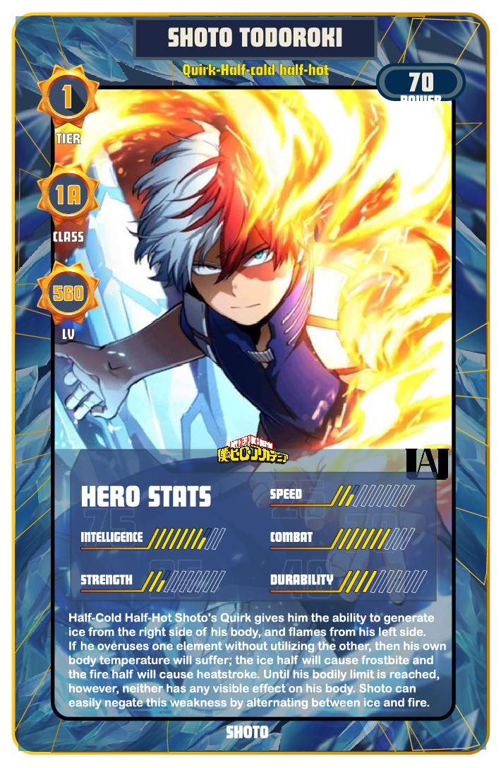 Anime character card by Riddhi Shetge on Dribbble