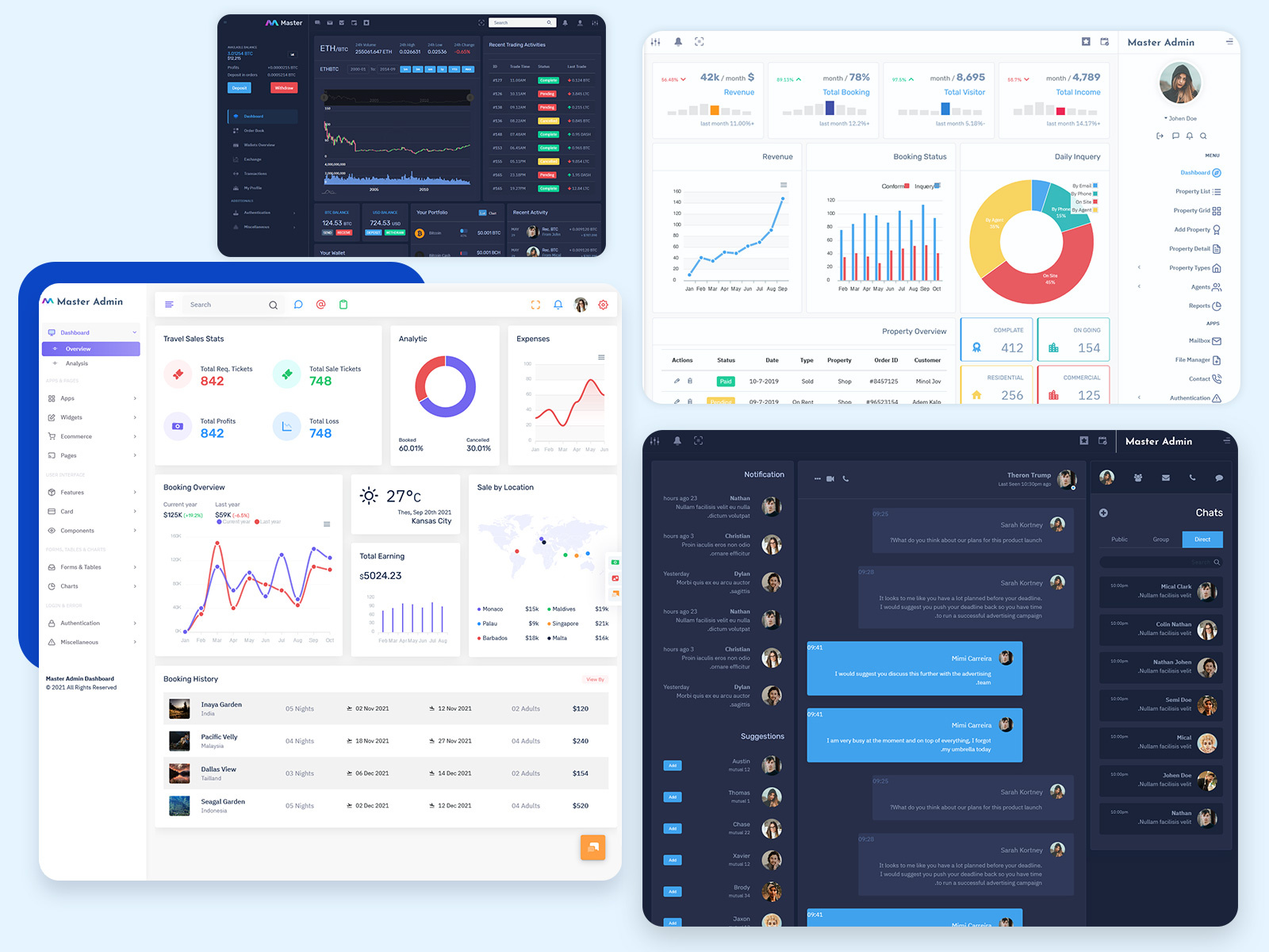 UI Framework Dashboard Design Template by Dipesh Patel 🚀 on Dribbble