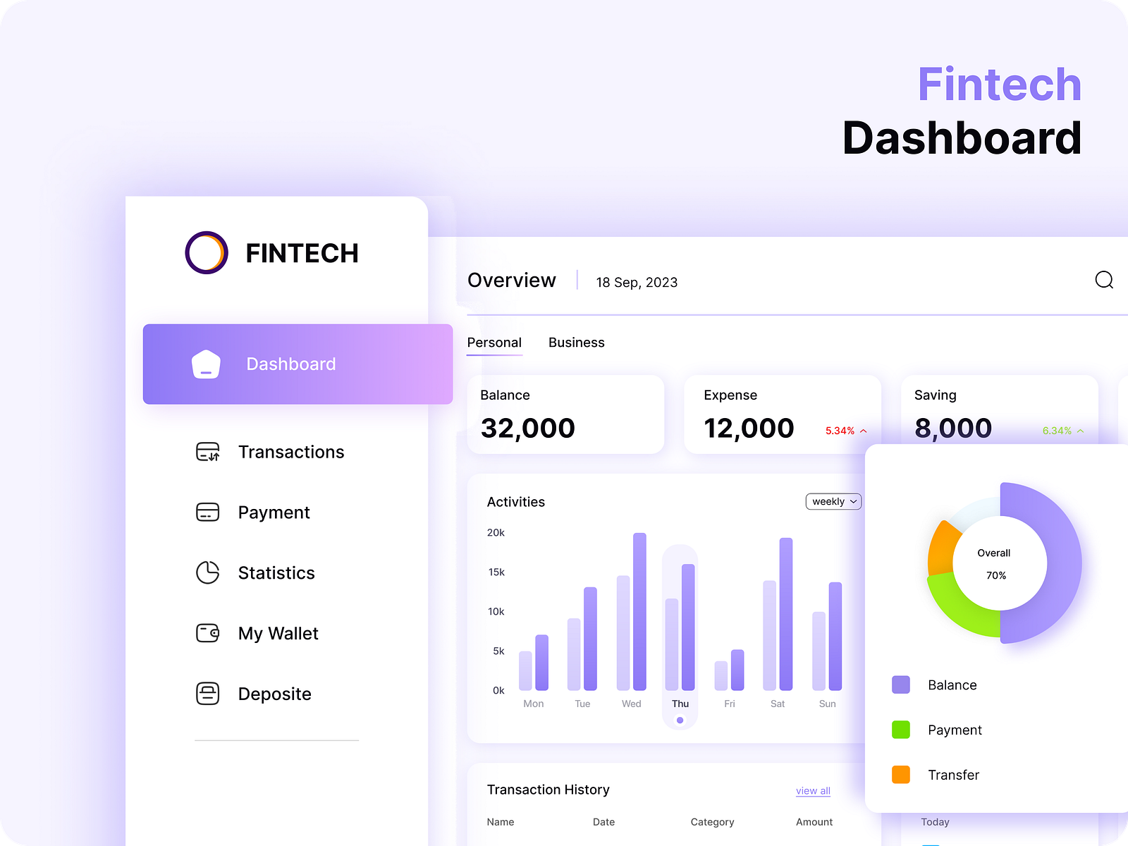 Fintech Dashboard Design by Mohammad Toukir on Dribbble Fintech Dashboard Design by Mohammad Toukir on Dribbble
