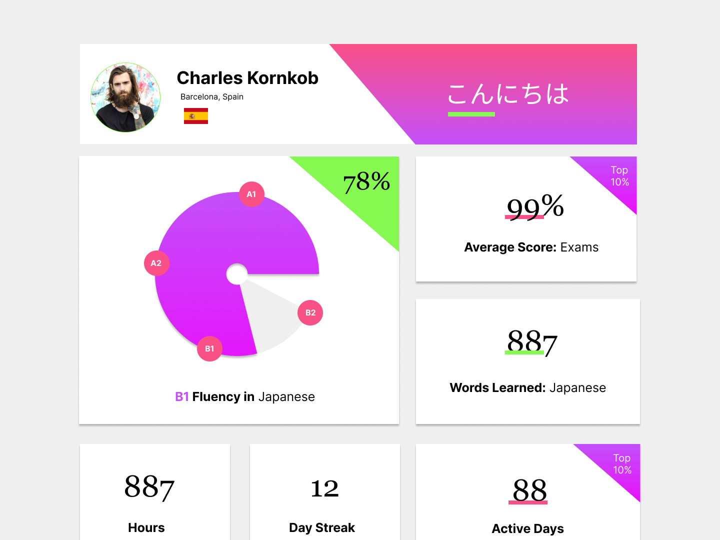 Dashboard for language learning program by Justin Stewart on Dribbble