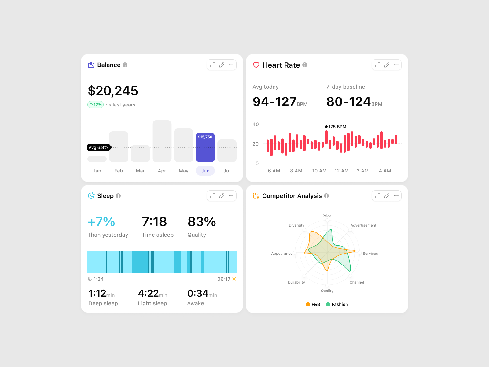 Chart Library - Free 90+ Charts UI KIT by Bagus Fikri for Fikri Studio ...