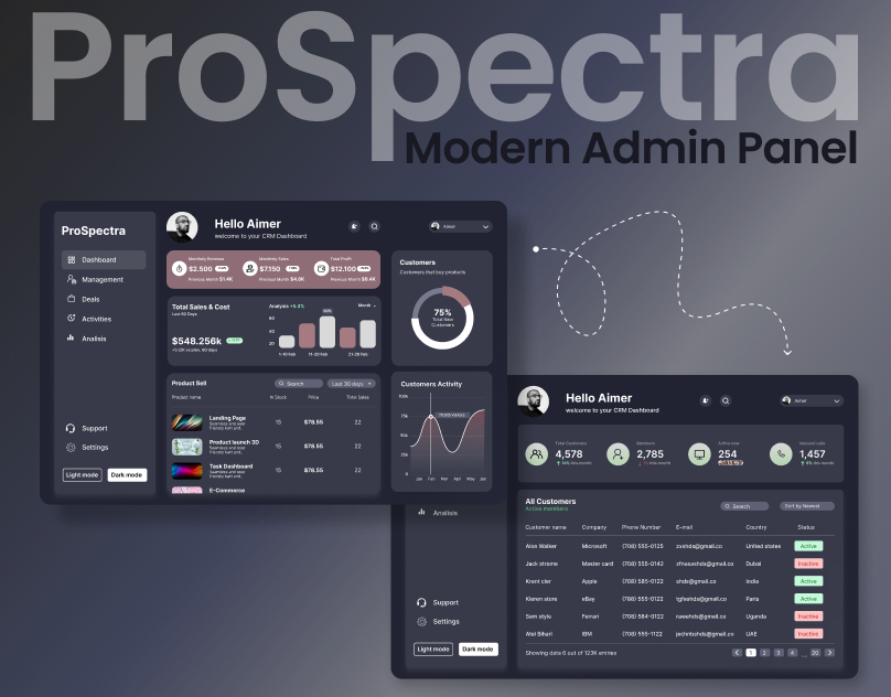Modern Admin Panel by syed abrar ali on Dribbble