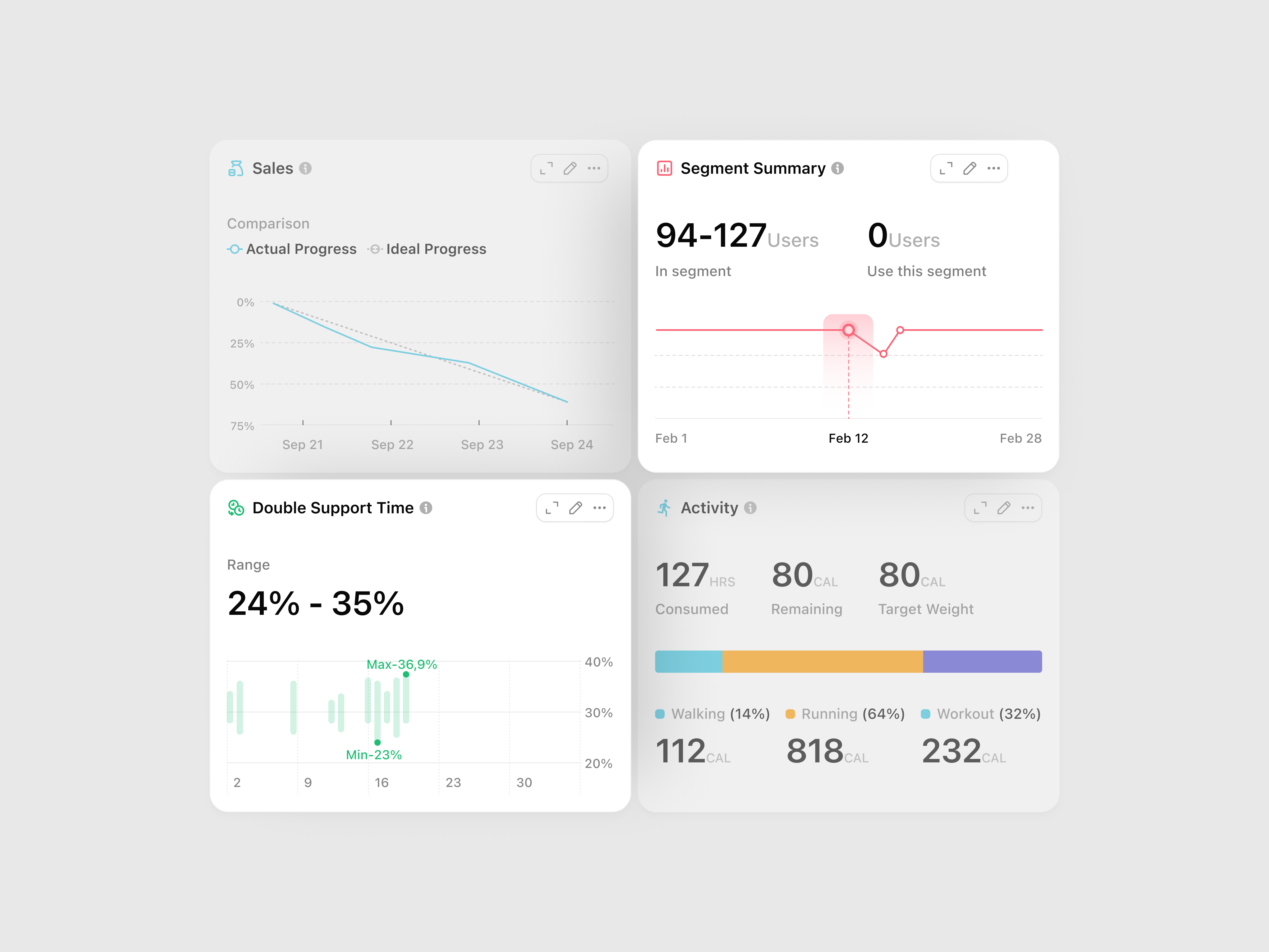 Chart Library - Free 90+ Charts UI KIT by Bagus Fikri for Fikri Studio ...