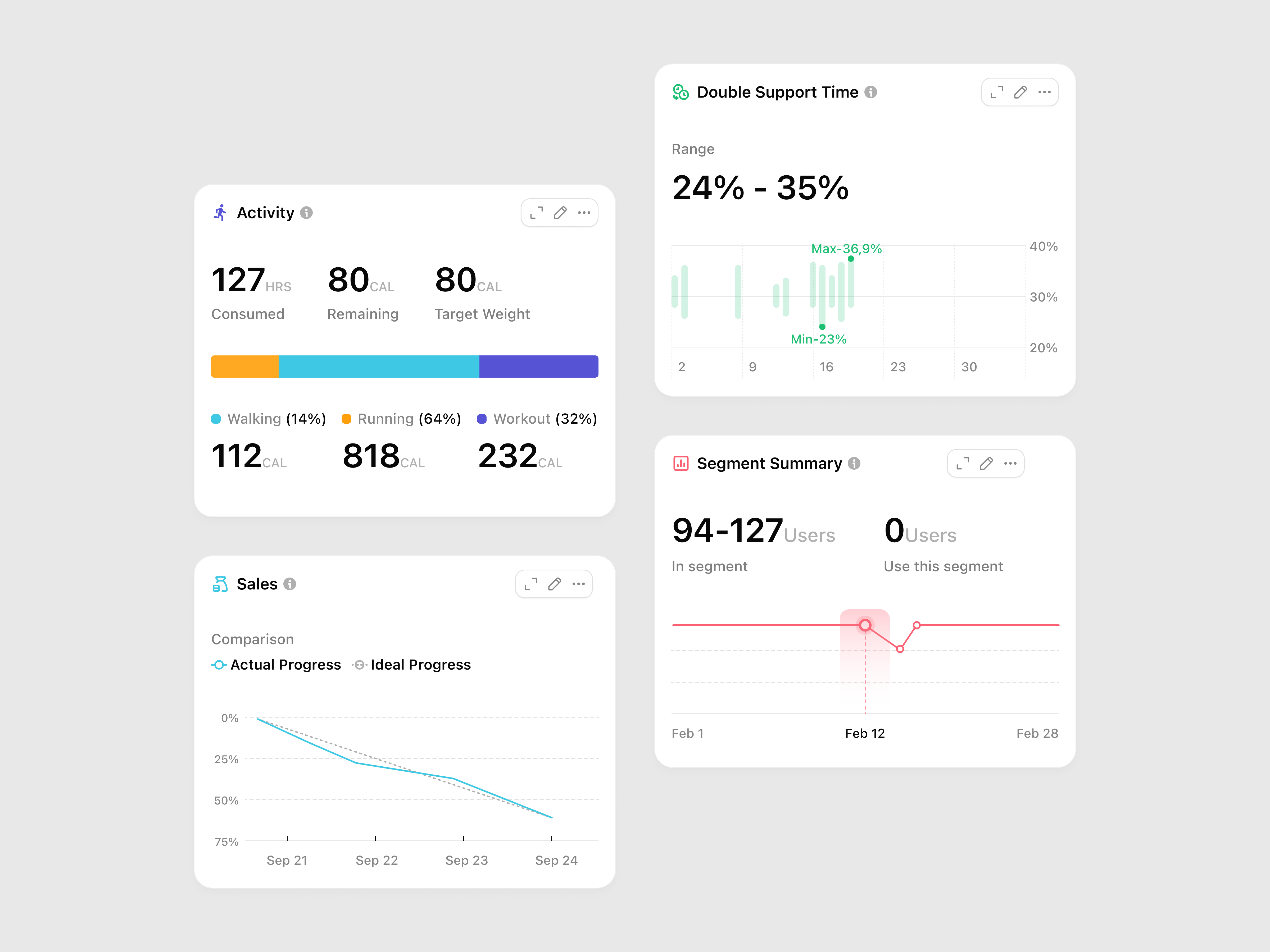 Chart Library - Free 90+ Charts UI KIT by Bagus Fikri for Fikri Studio ...