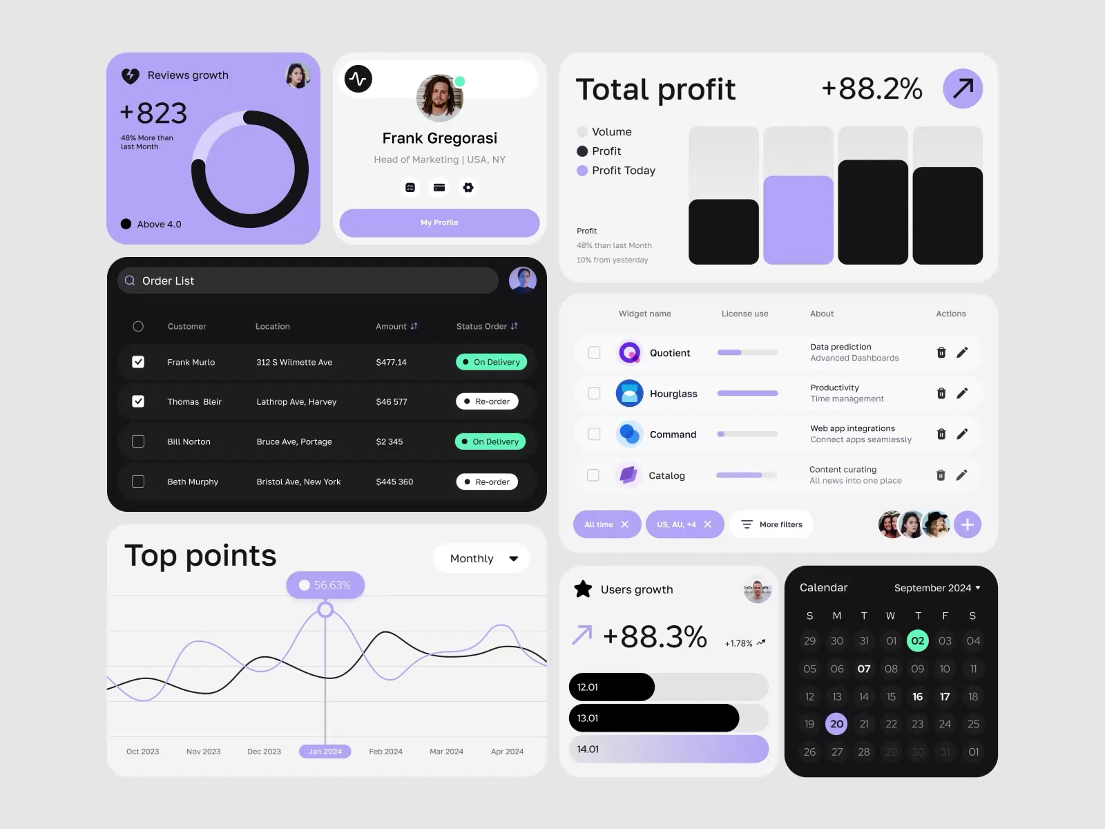 Analytics Dashboard Elements by Uni® UI/UX for Uni® on Dribbble