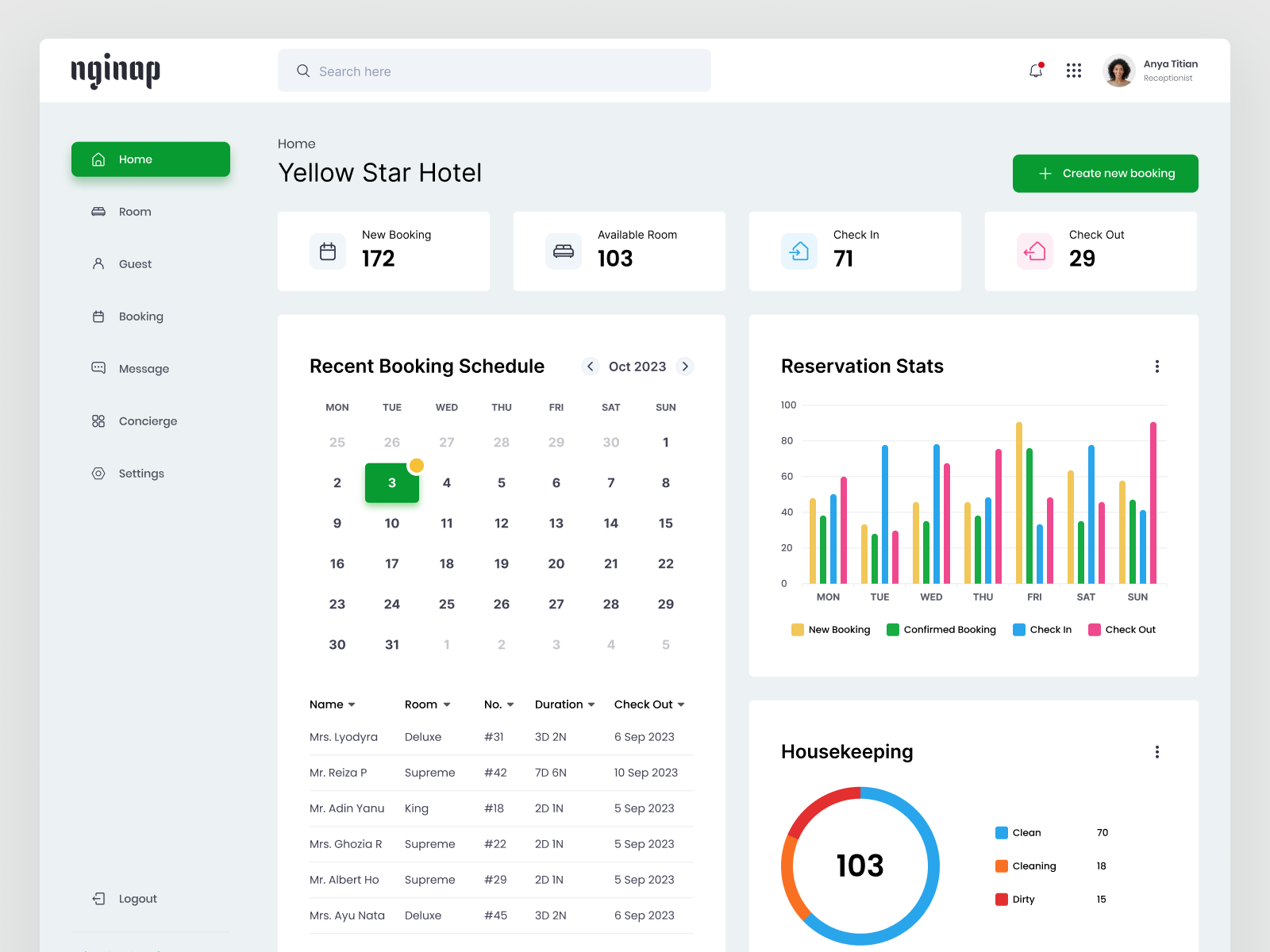 Nginap - Hotel Management Admin Dashboard by Rian Darma for Pixelz on ...