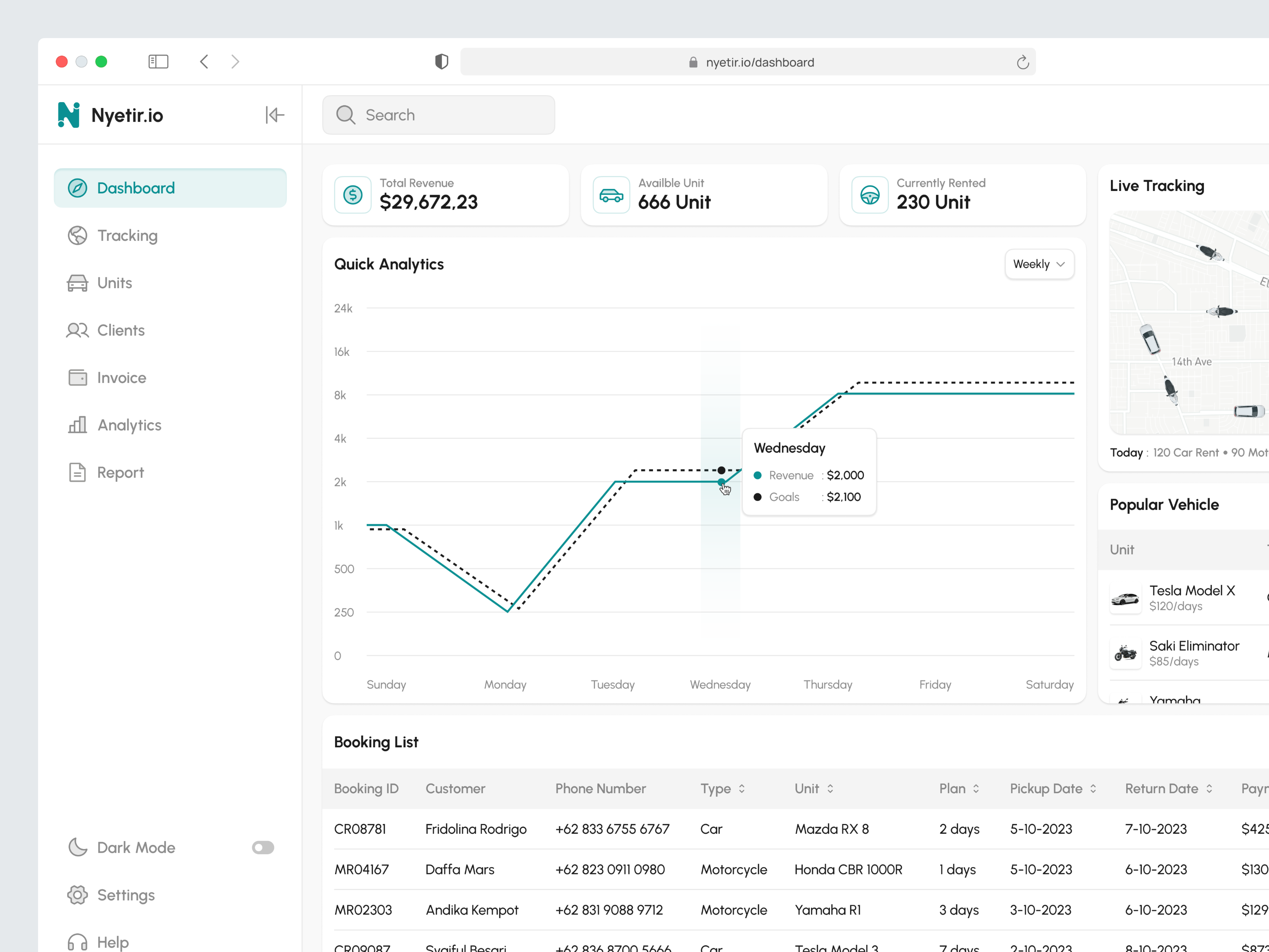 Rental Dashboard designs, themes, templates and downloadable graphic ...