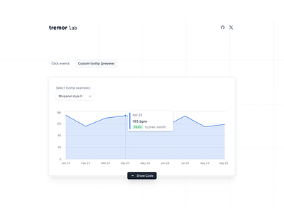 Interactive Chart designs, themes, templates and downloadable graphic ...