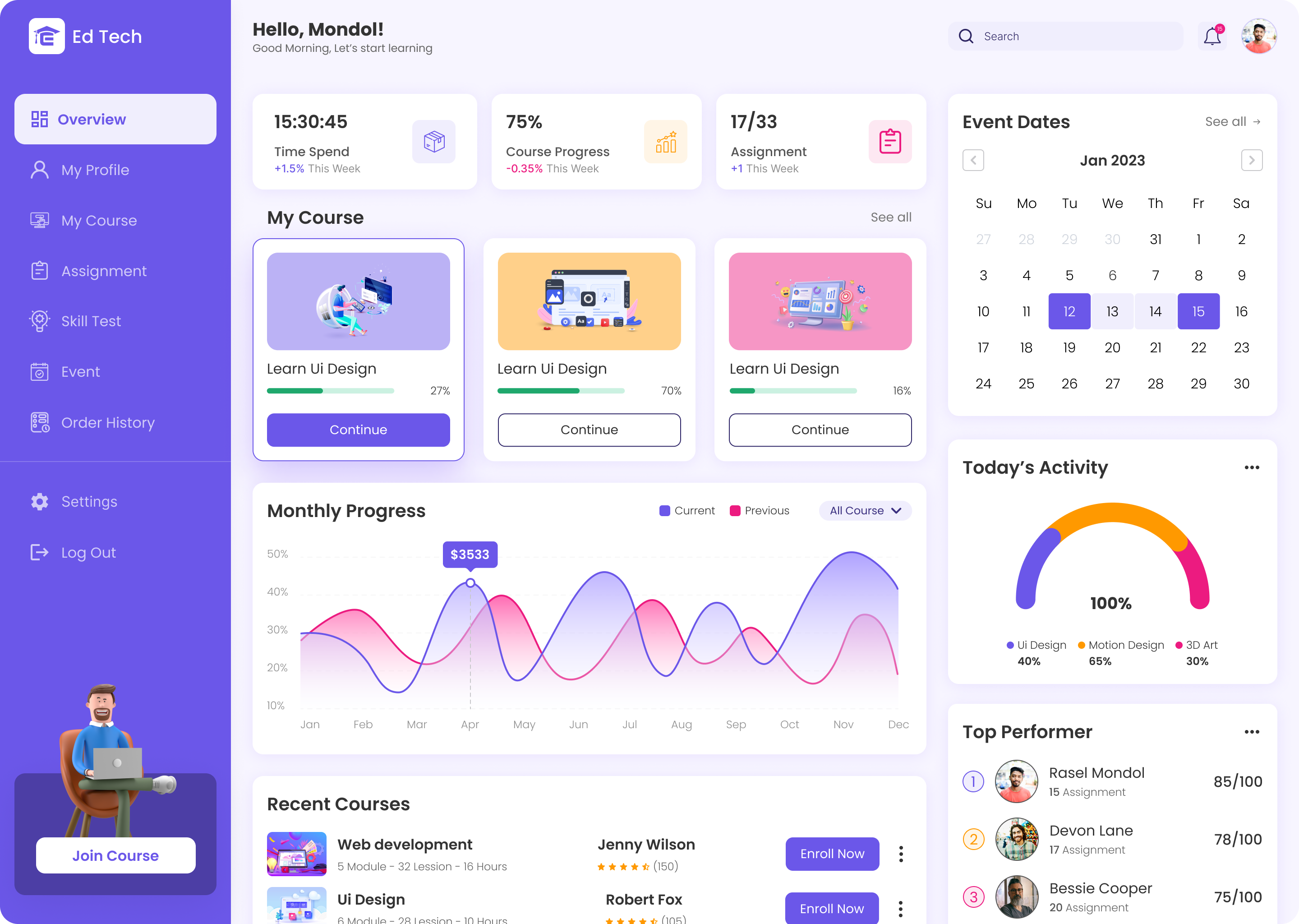 E learning dashboard by Rasel Mondol on Dribbble