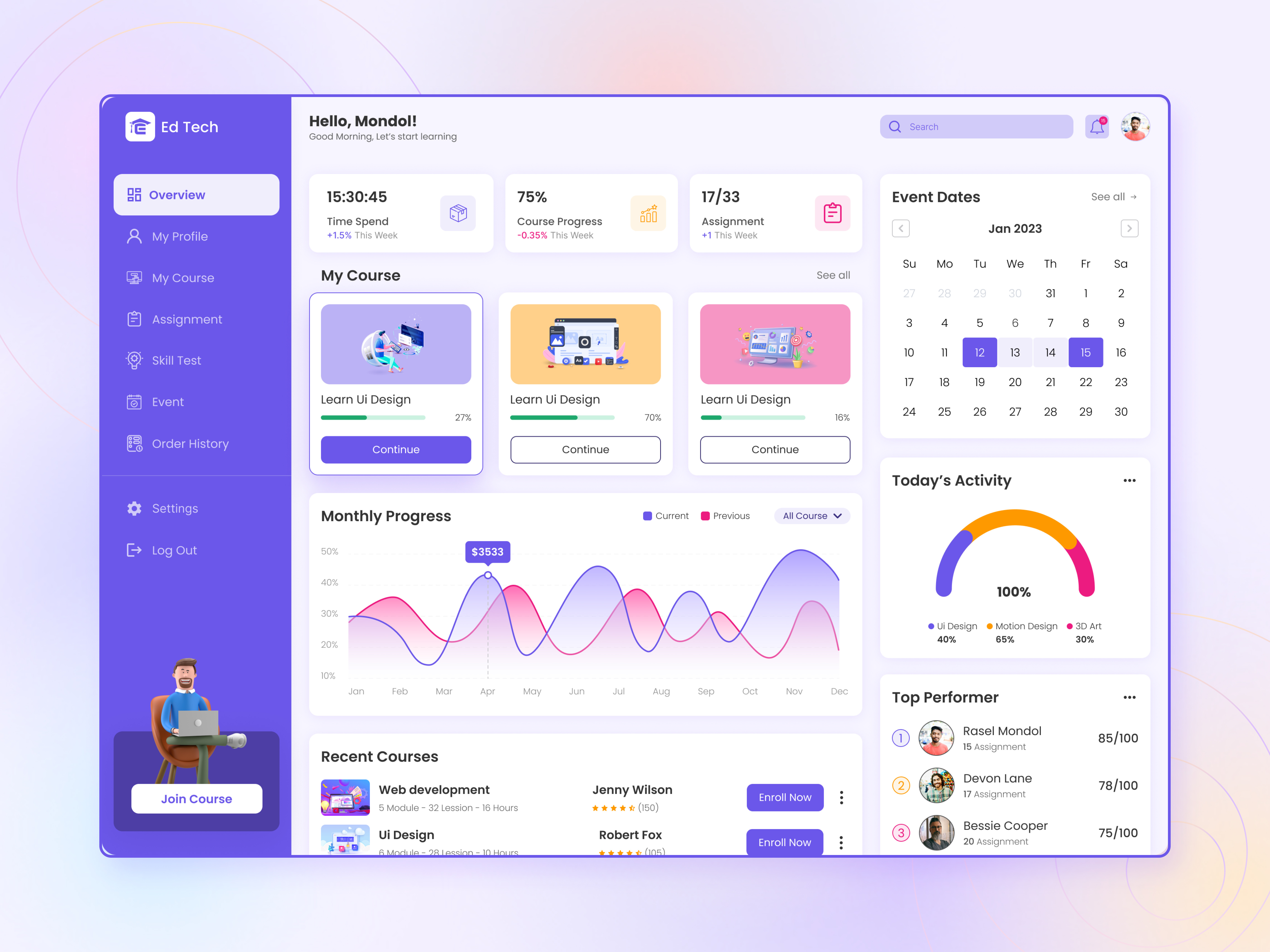 E learning dashboard by Rasel Mondol on Dribbble
