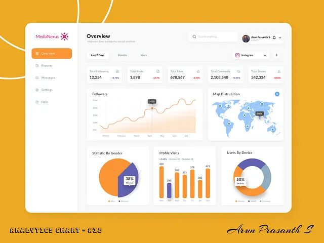 ARUN PRASANTH S | Dribbble