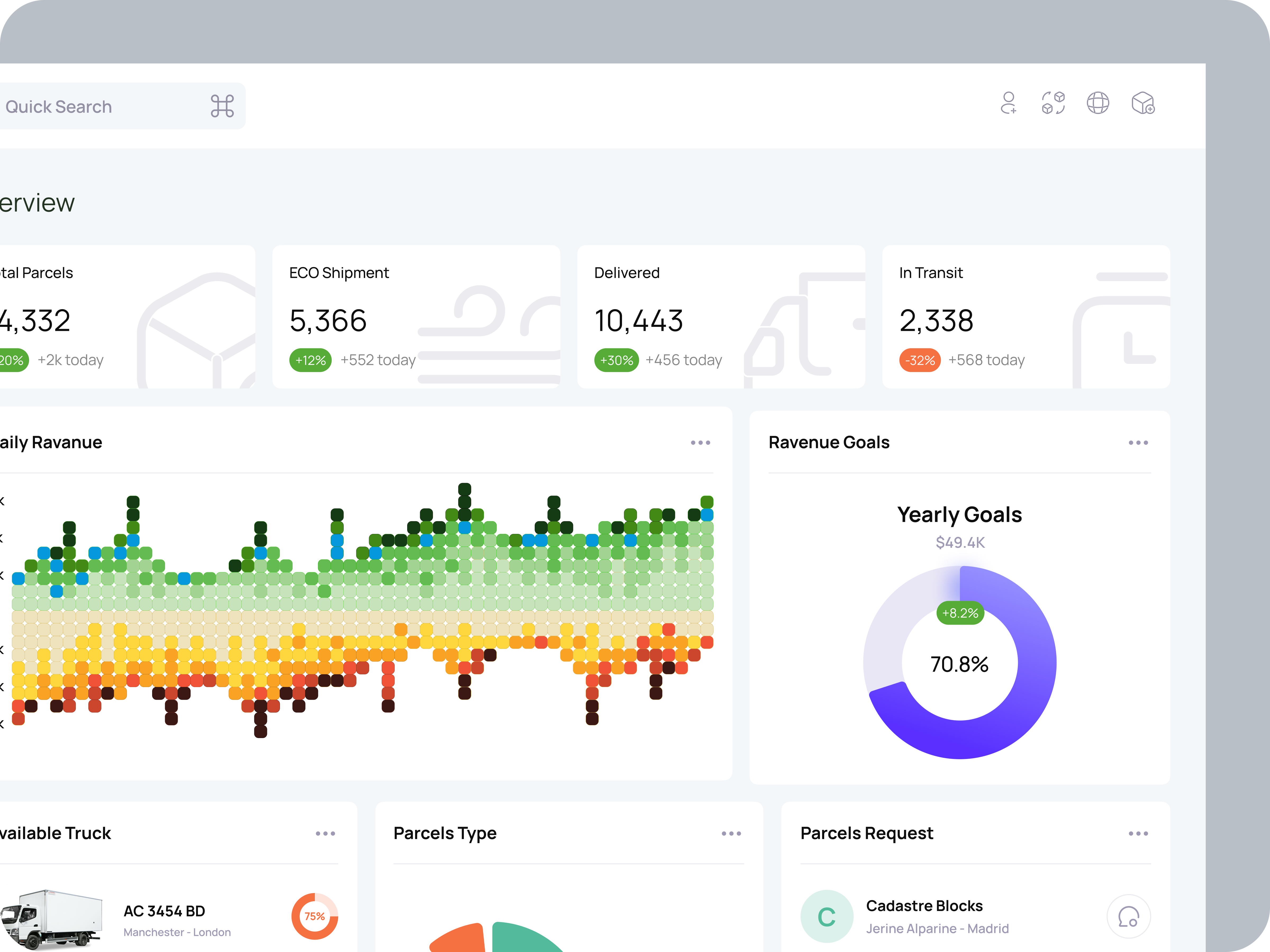 Shippers-Shipment SAAS Dashboard by Kurnia Majid for Pickolab Studio on ...