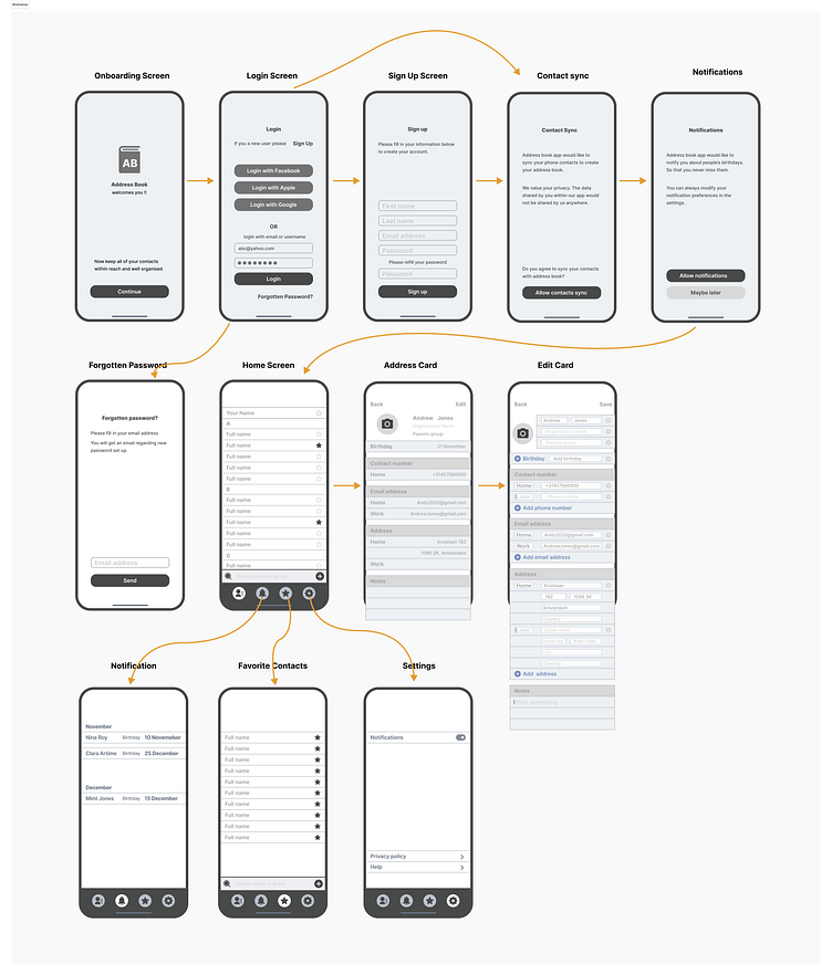 Address Book App Design By Divya Kothari On Dribbble