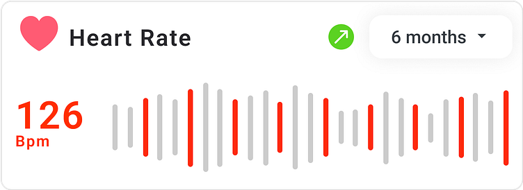 Health Widgets For App By Econev By Jack Conev On Dribbble