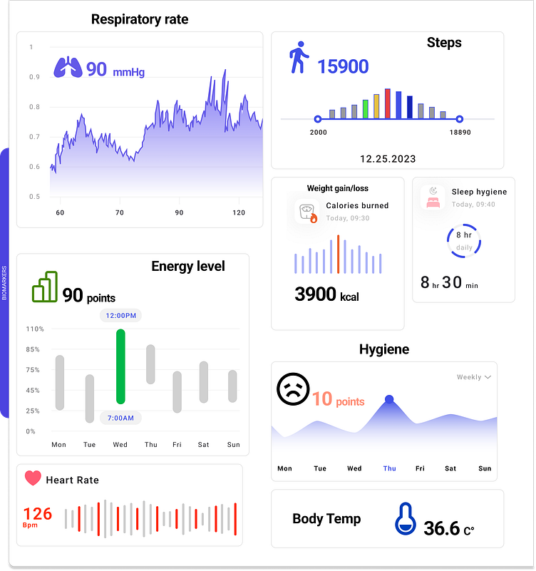 Health Widgets For App By Econev By Jack Conev On Dribbble