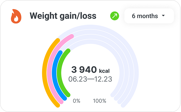 Health Widgets For App By Econev By Jack Conev On Dribbble
