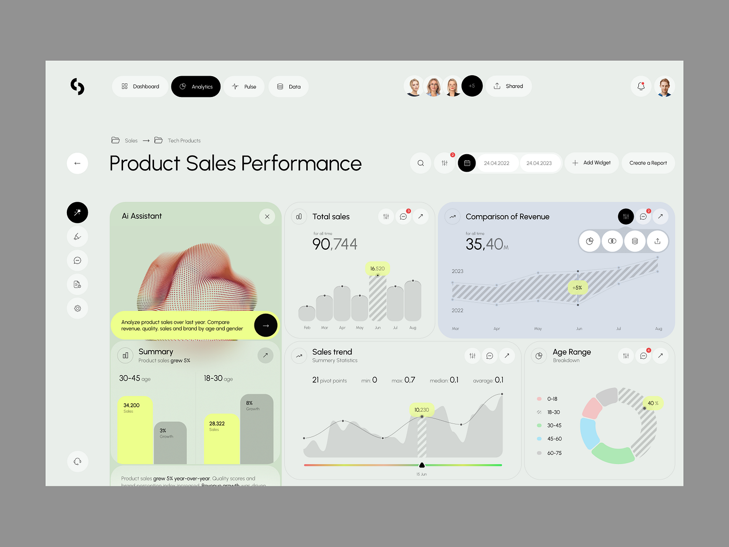 Sisense – Analytics and Business Intelligence Platform by RonDesignLab ...