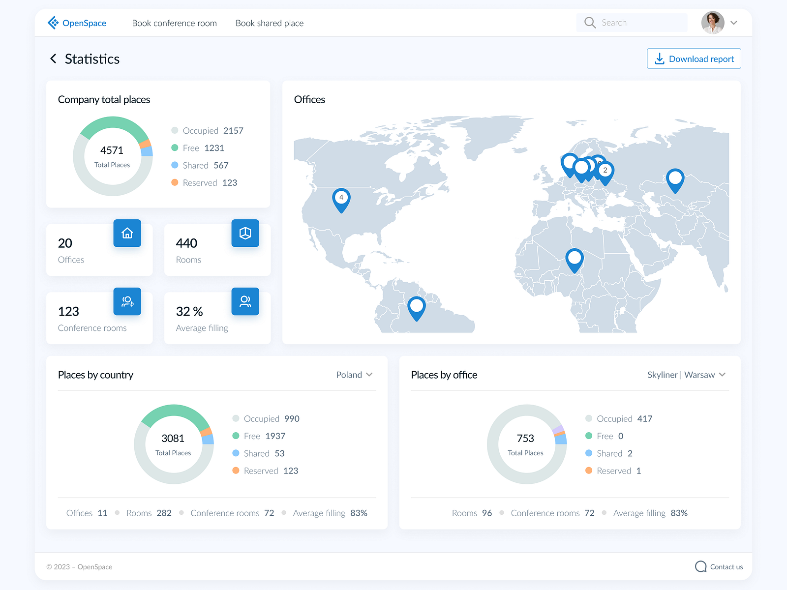 Statistics dashboard by Irina Bondol on Dribbble